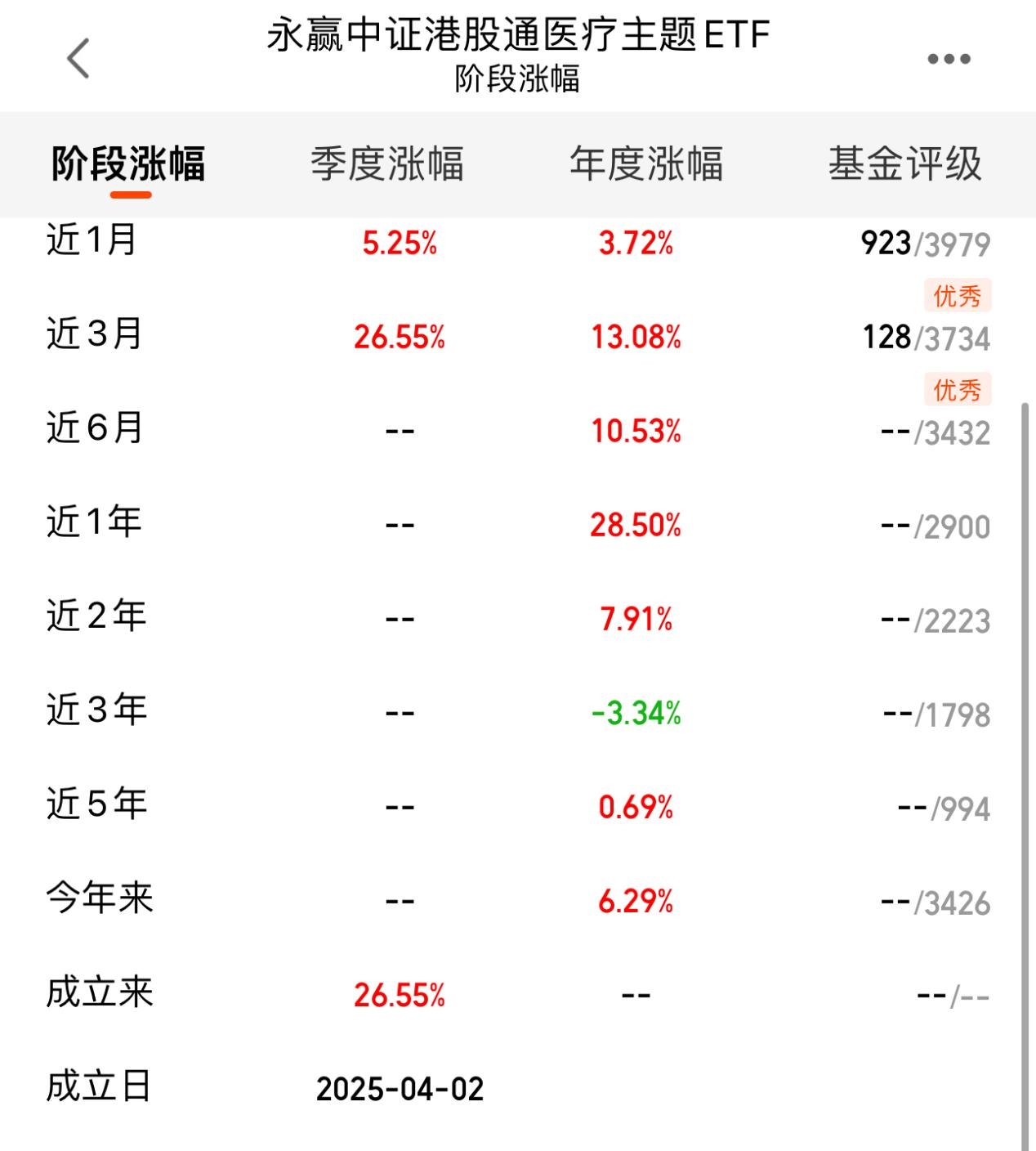 创新药火热行情挡不住，港股医疗ETF(159366)呈现连涨行情！_财富号_东方财富网