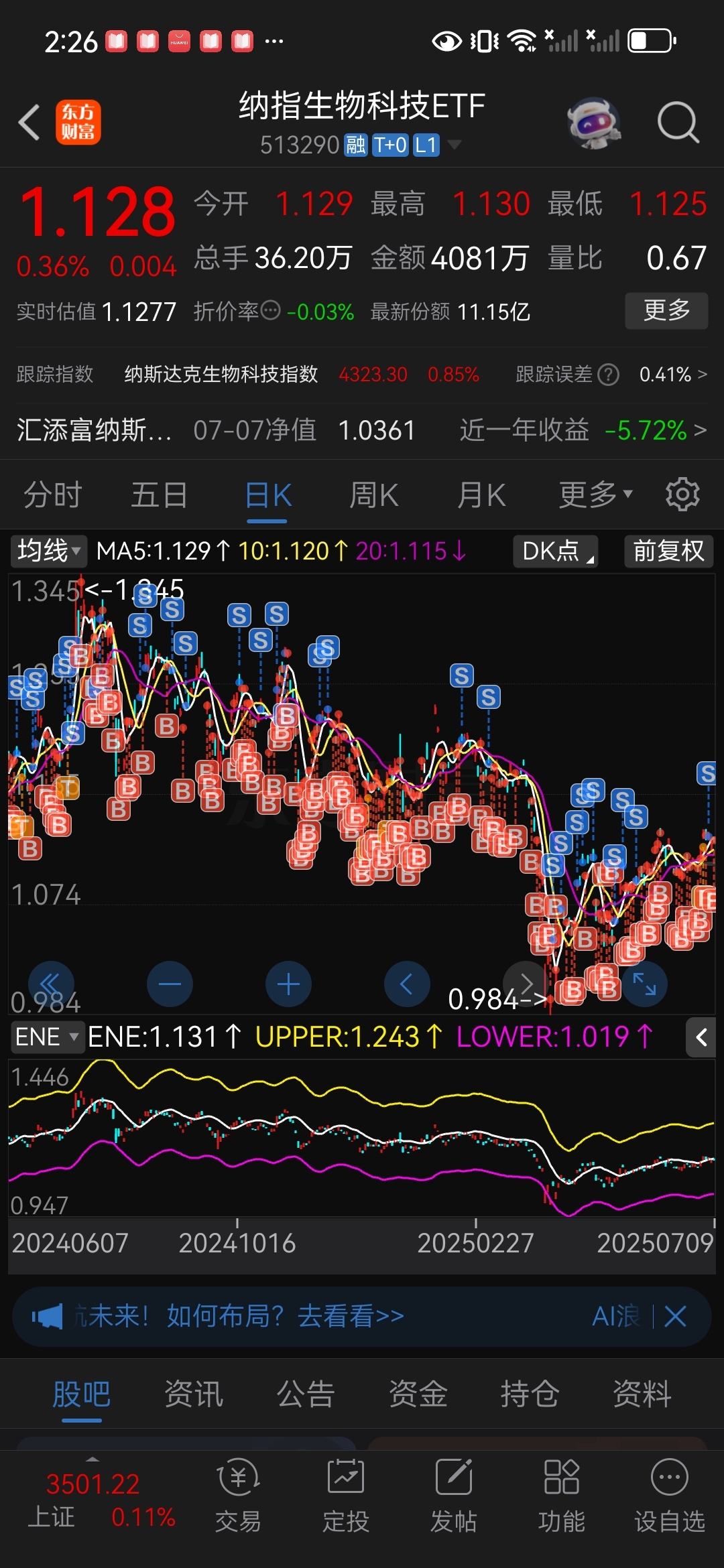 加仓加仓_纳指生物科技ETF(sh513290)股吧_东方财富网股吧