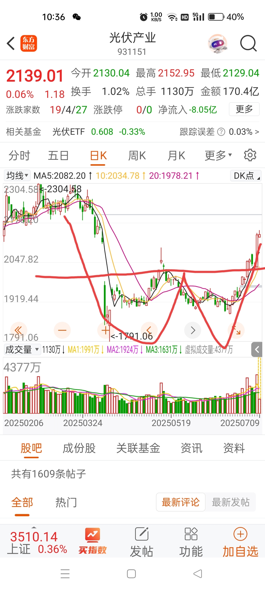 你们自己体会_光伏ETF(sh515790)股吧_东方财富网股吧