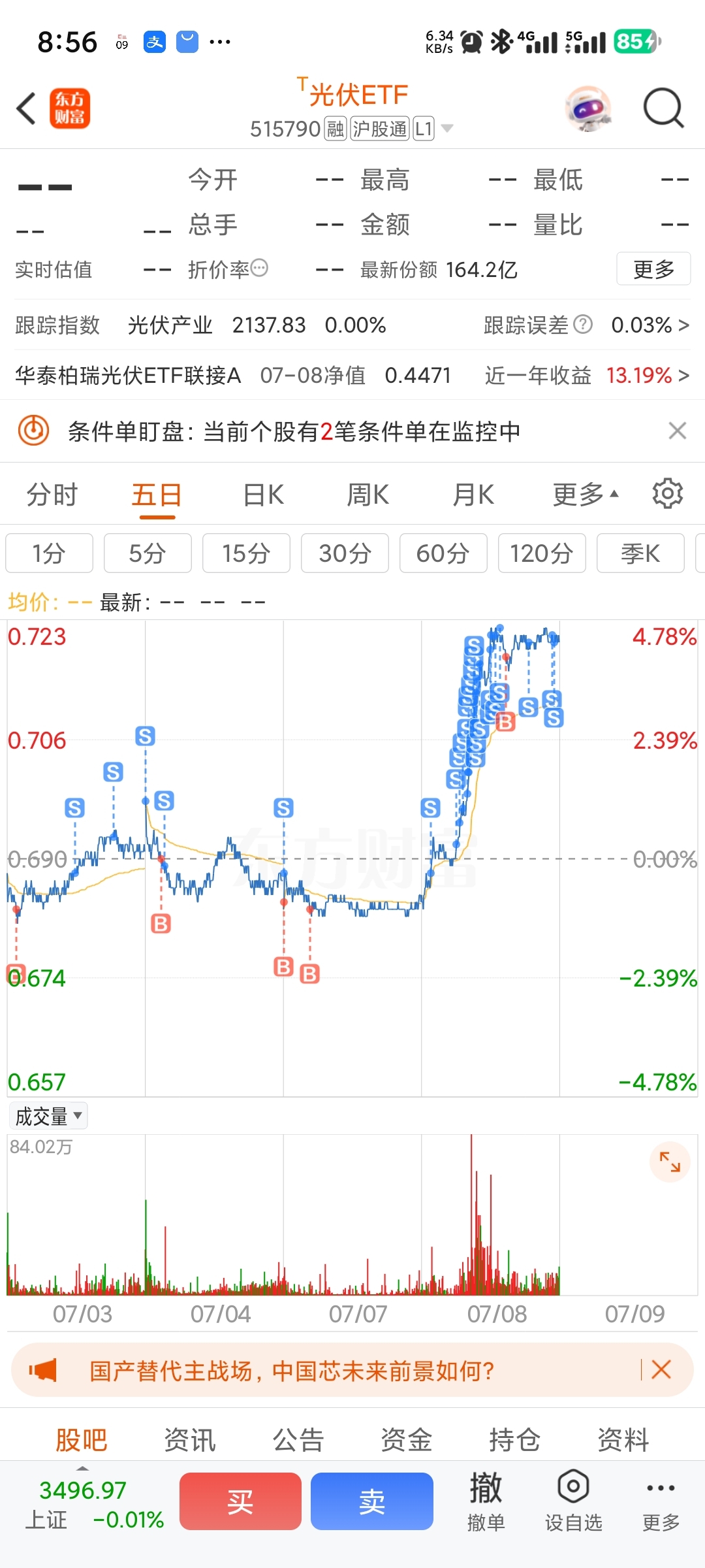 今天估计跌多少_光伏ETF(sh515790)股吧_东方财富网股吧