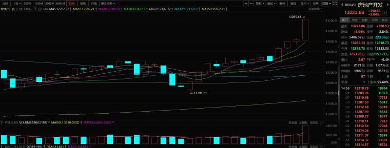 7月10号晚间复盘_财富号评论(cfhpl)股吧_东方财富网股吧