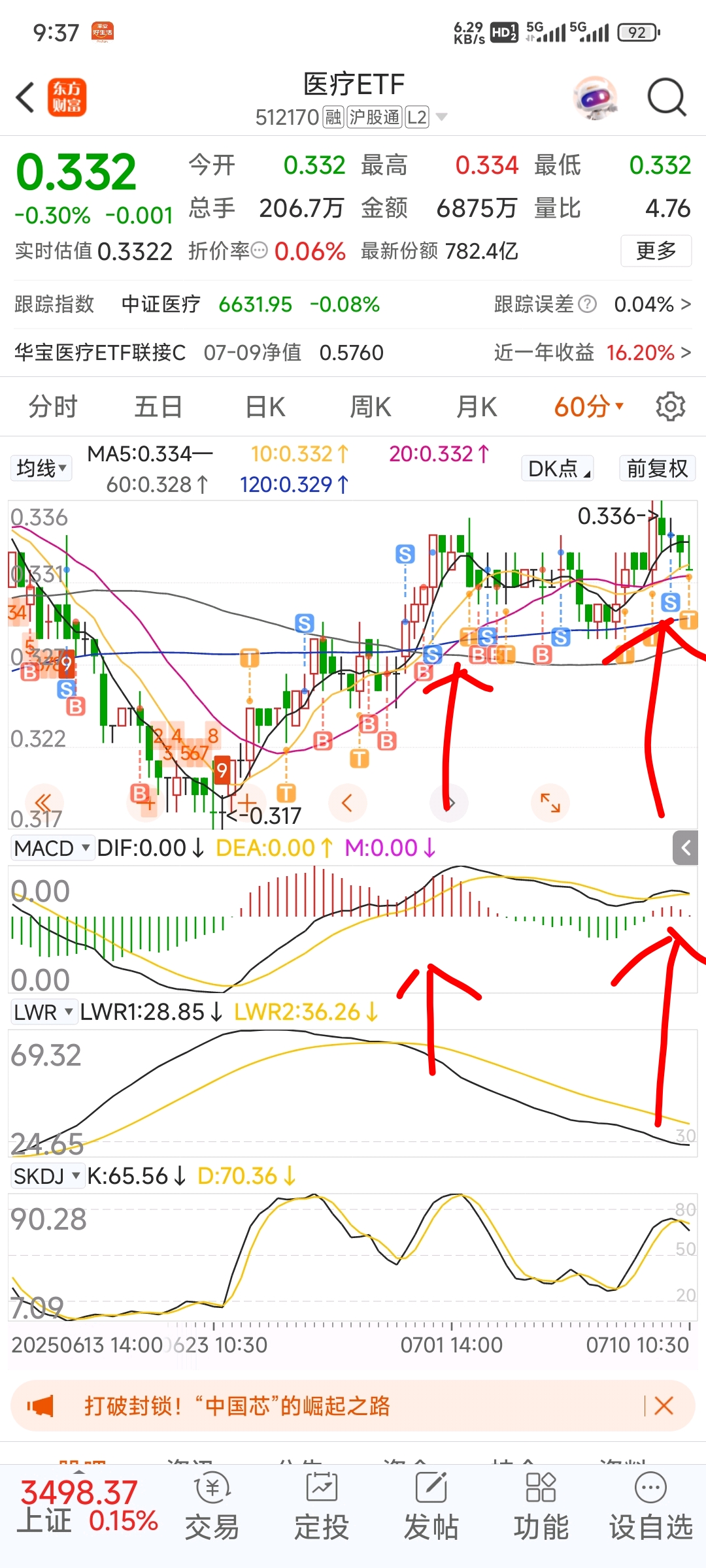 准备大回调了_医疗ETF(sh512170)股吧_东方财富网股吧