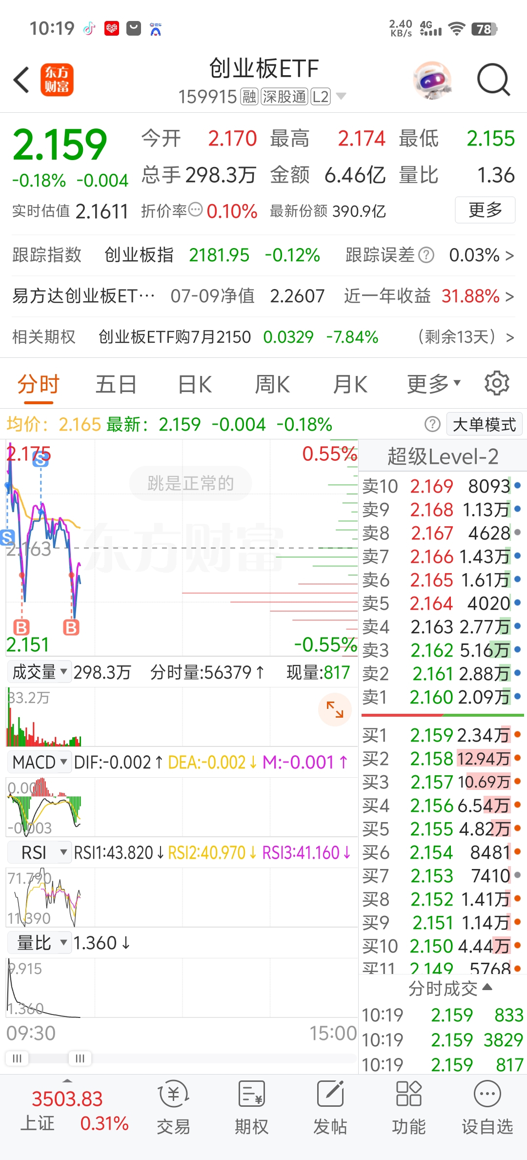 你继续上窜下跳啊，上有卖单下有买单都已挂好_创业板ETF(sz159915)股吧_东方财富网股吧