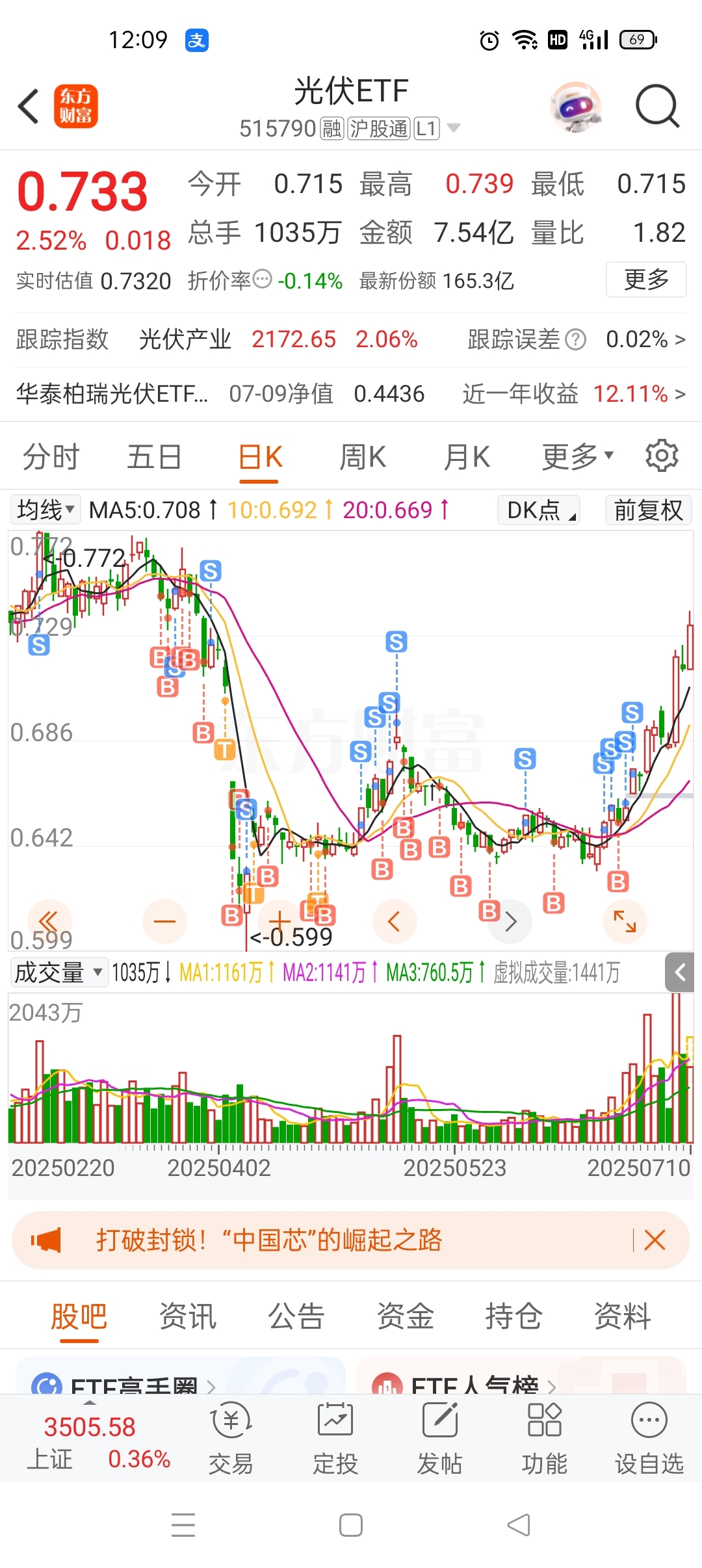 0.672就清仓了，后面涨的我都没有份，格局太小了_光伏ETF(sh515790)股吧_东方财富网股吧