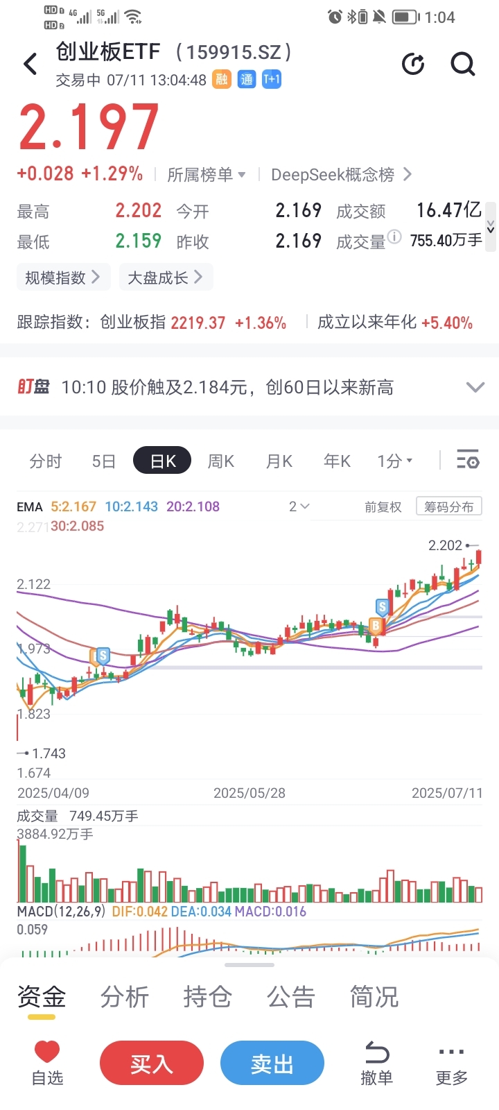 这是一个伤心的故事_创业板ETF(sz159915)股吧_东方财富网股吧
