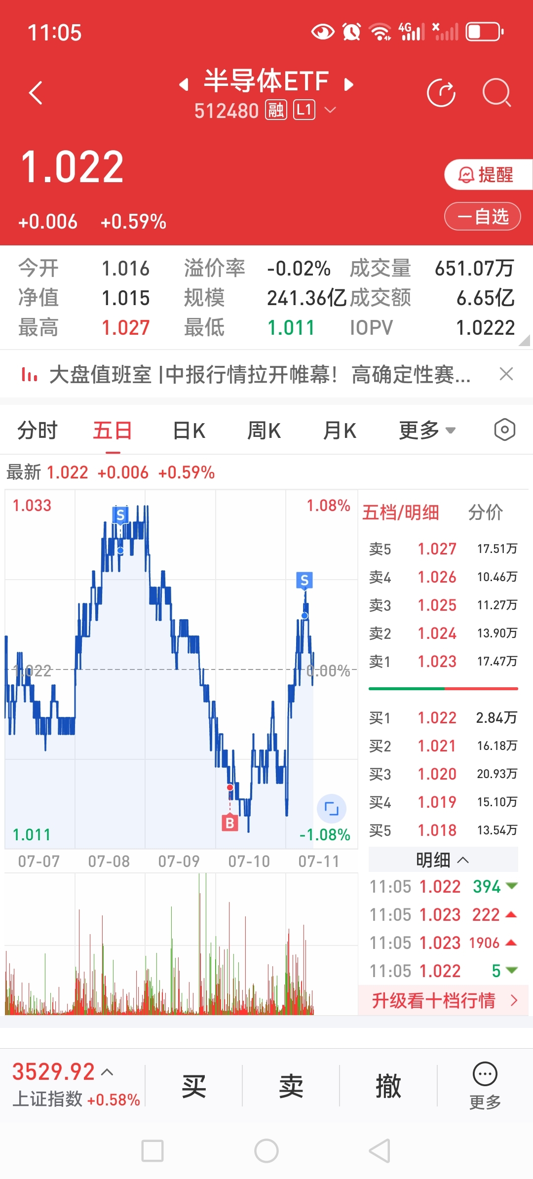 在里确实不能再贪心了_半导体ETF(sh512480)股吧_东方财富网股吧
