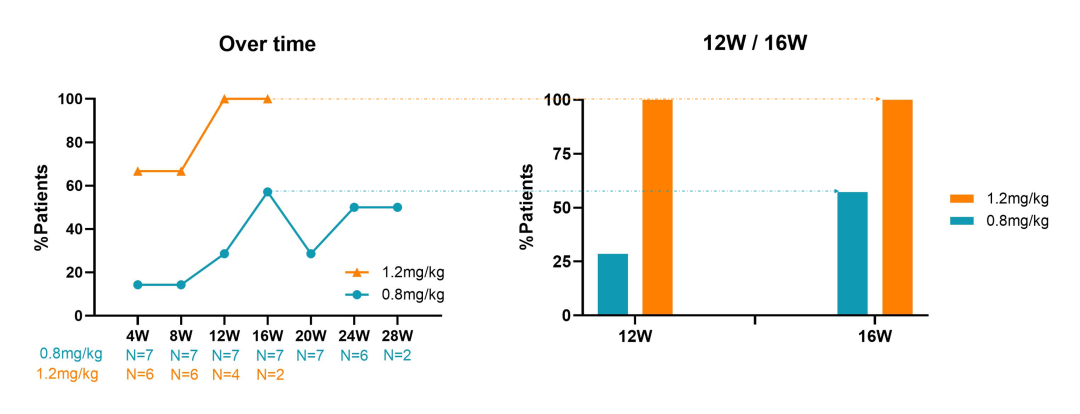 CD47靶点非癌疾病潜在适应症研究提上日程。IMM01成药后或超178个适应症研究。大面积适应症临床实验将开展。_财富号_东方财富网