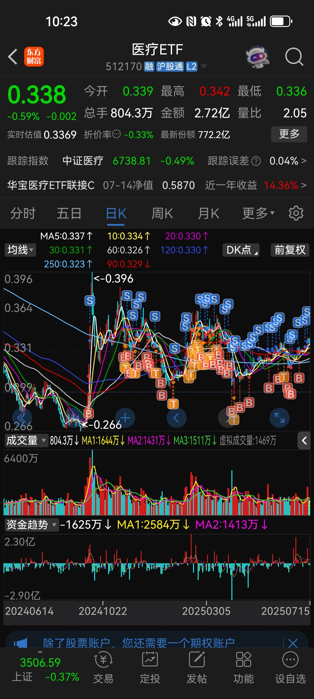 你要怎么跟我玩_医疗ETF(sh512170)股吧_东方财富网股吧