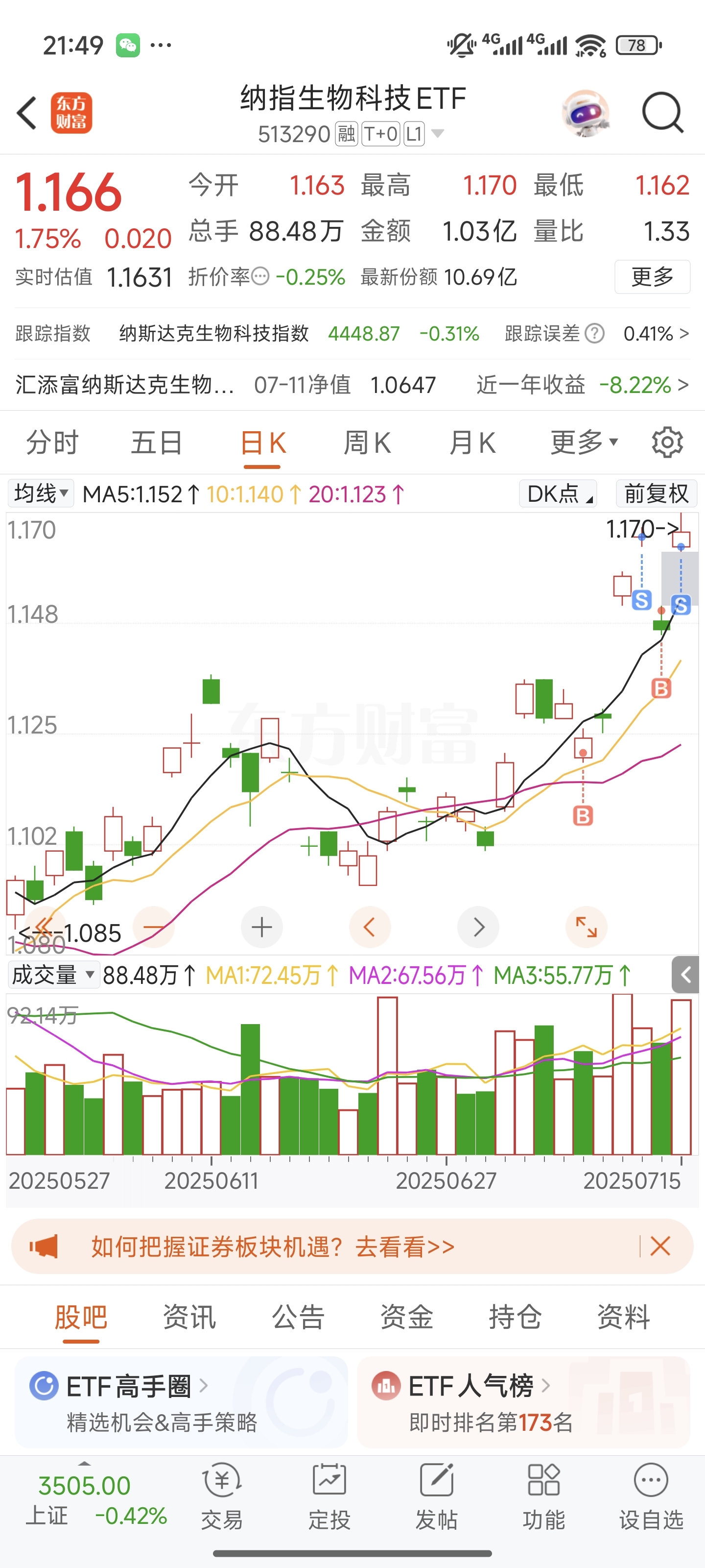 最近全买对全卖对了……_纳指生物科技ETF(sh513290)股吧_东方财富网股吧