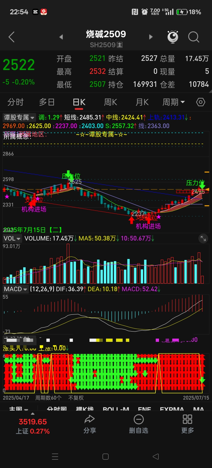 这东西还有点参考价值，还好忍住了_烧碱(fczceshm)股吧_东方财富网股吧