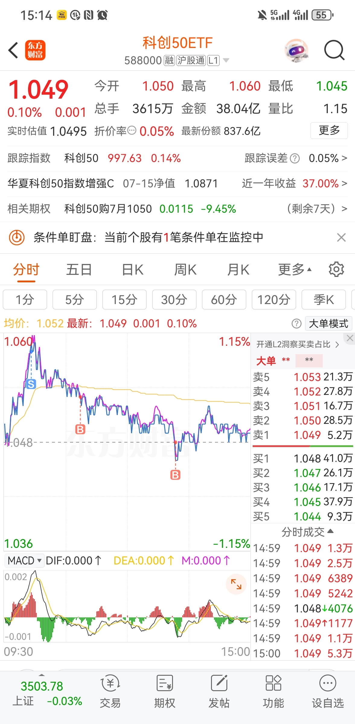 $科创50ETF(SH588000)$_科创50ETF(sh588000)股吧_东方财富网股吧