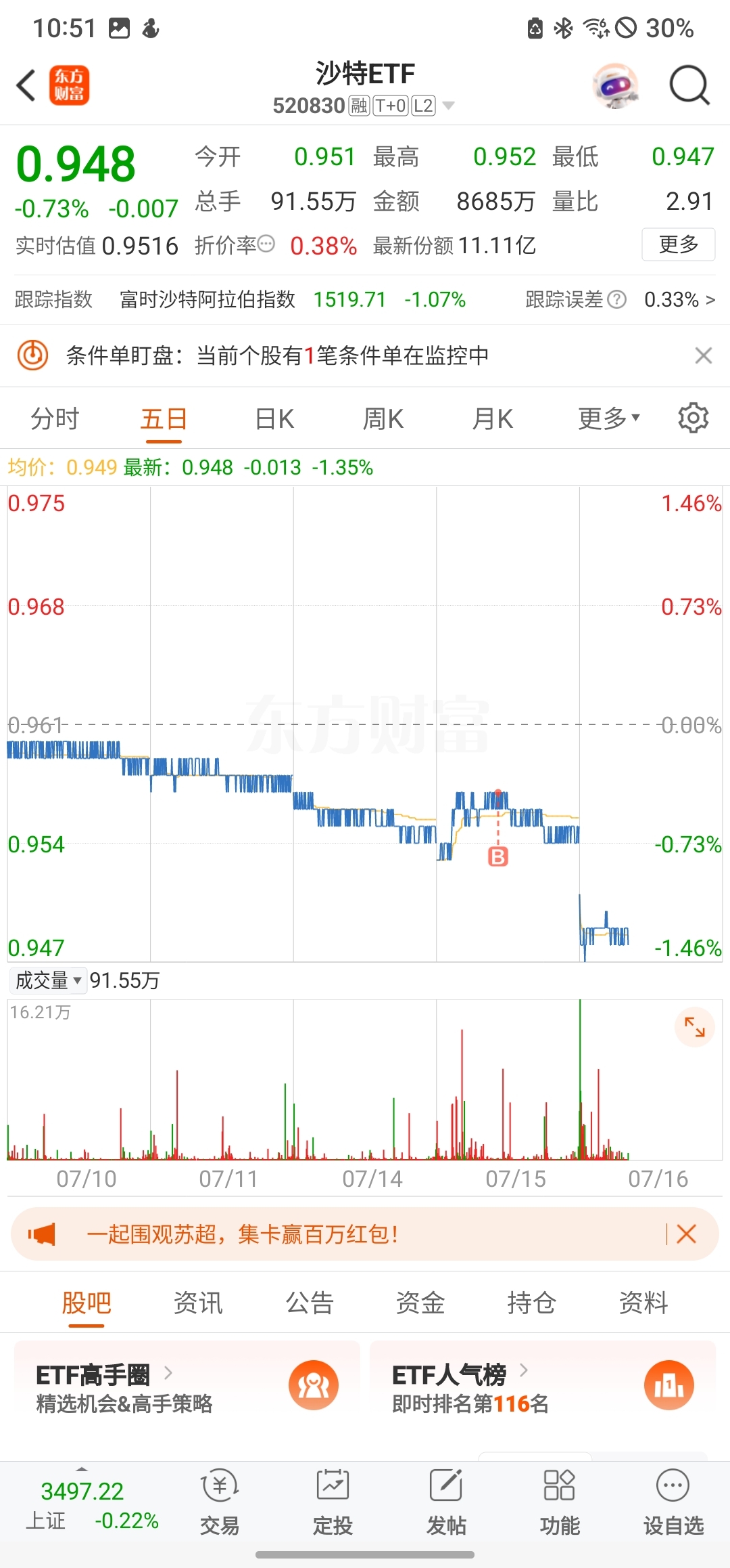 温水煮青蛙_沙特ETF(sh520830)股吧_东方财富网股吧
