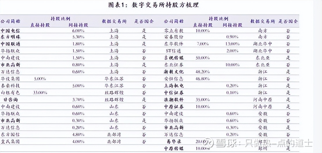 六一路1亿重仓背后:A股唯一拥有RDA+RWA双标落地的万亿公司 中远海科_财富号_东方财富网