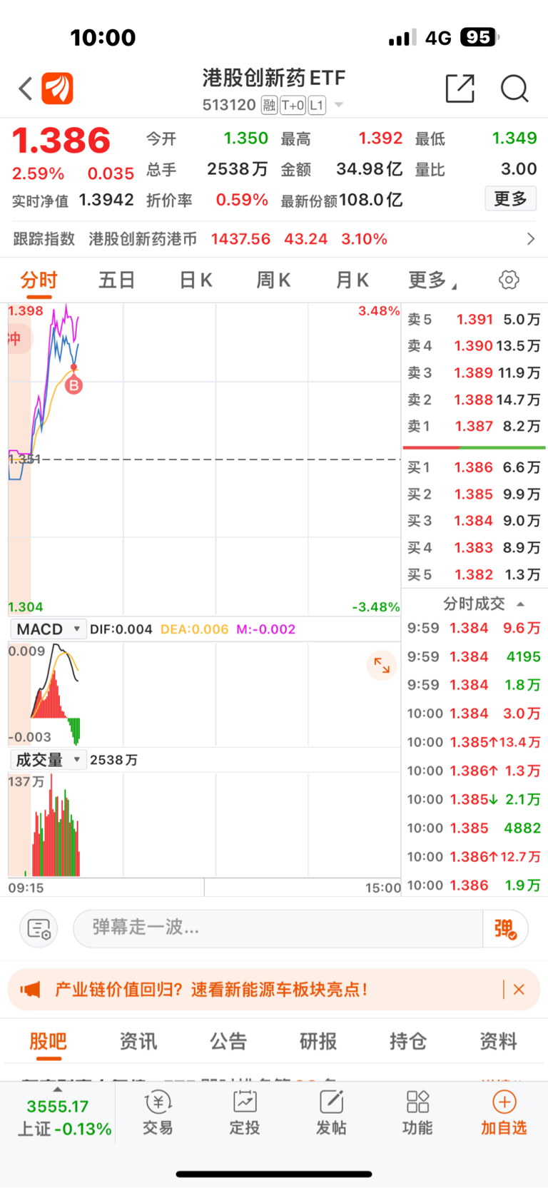 我又加仓了70万创新药_港股创新药ETF(sh513120)股吧_东方财富网股吧