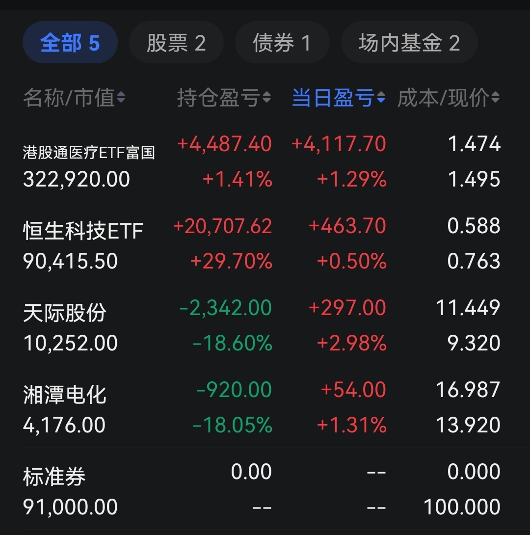 坚持要等海科折价我再买，先在港股苟住@龙头运_华宝海外科技股票(QDII-LOF)A(of501312)股吧_东方财富网股吧