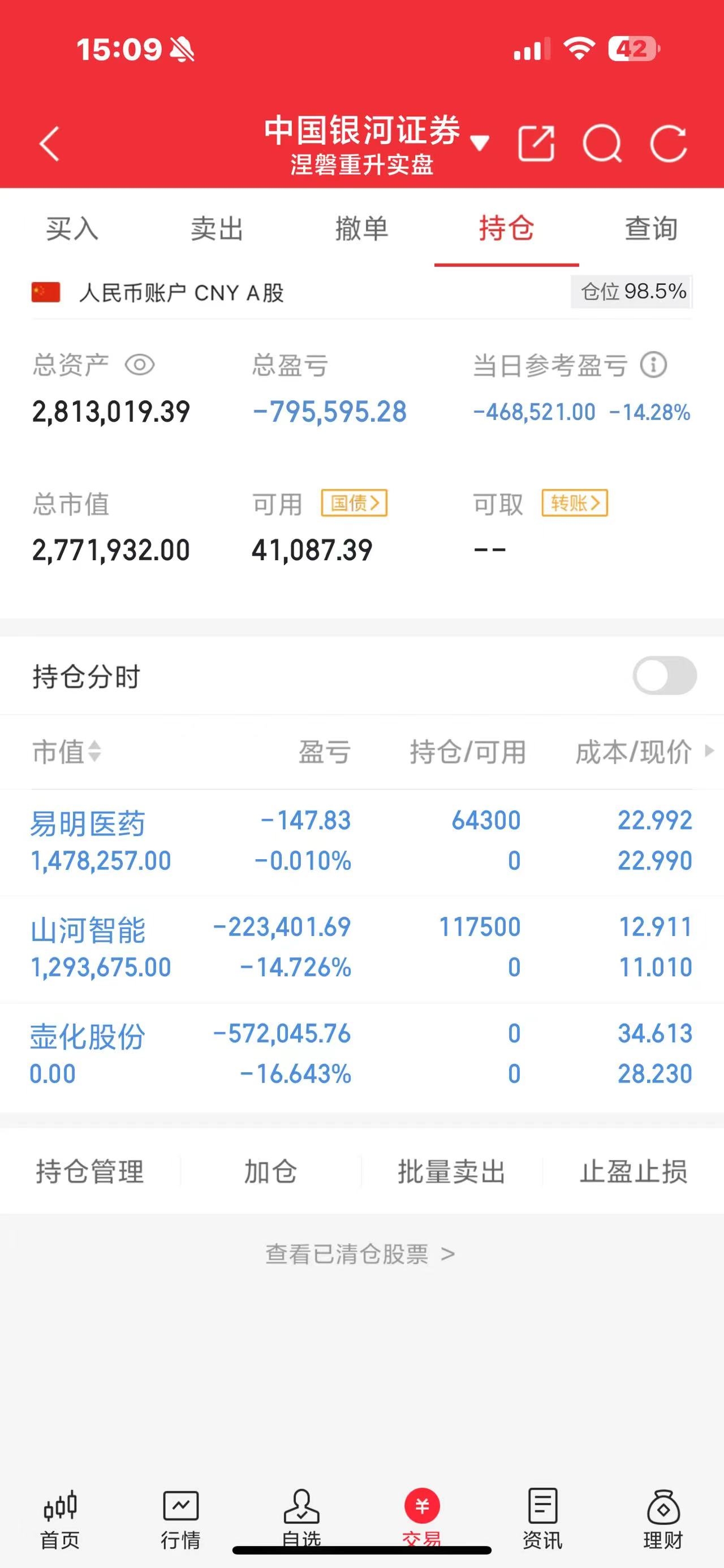 100到1000个第71天：超级大面！！亏麻了_财富号评论(cfhpl)股吧_东方财富网股吧