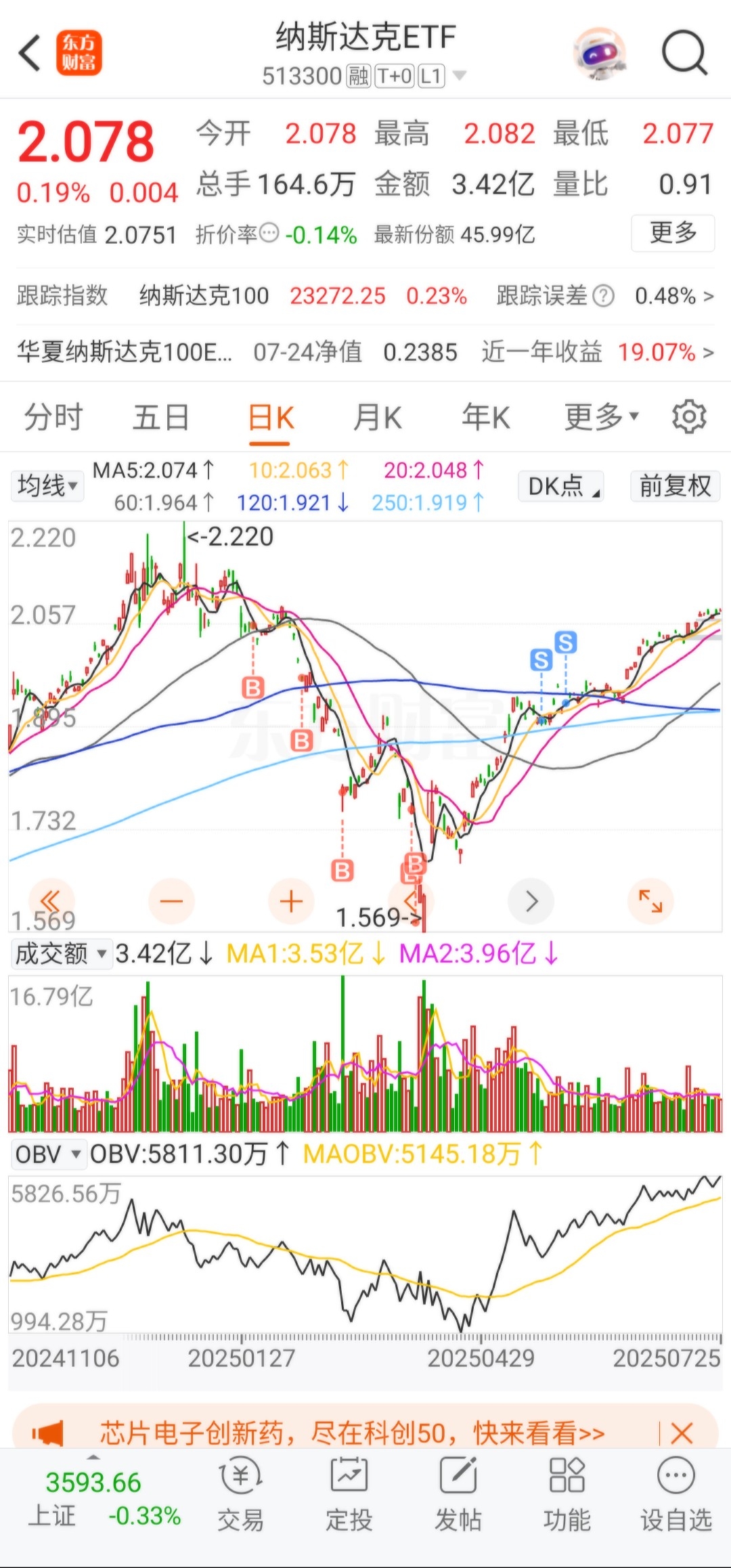 得瑟_纳斯达克ETF(sh513300)股吧_东方财富网股吧