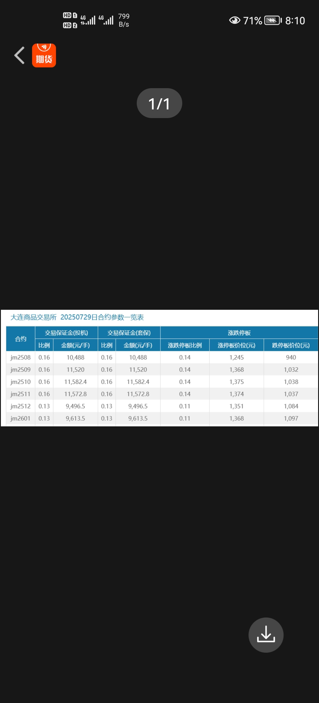 焦煤扩板14了，这下厉害了_烧碱(fczceshm)股吧_东方财富网股吧