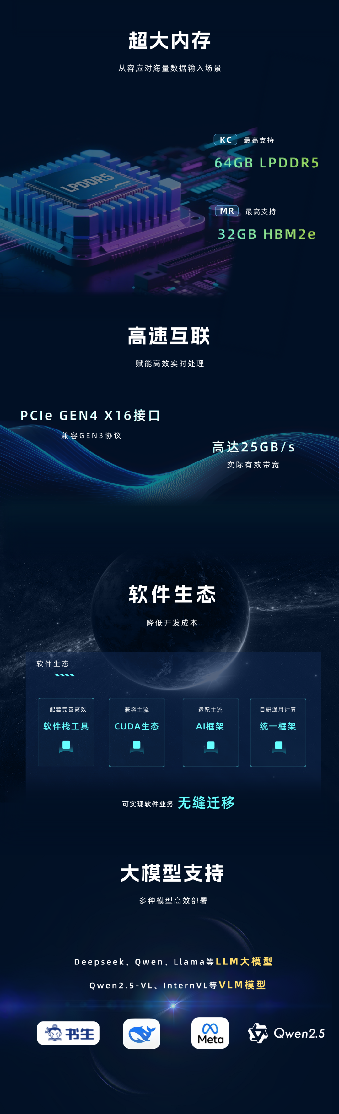 【重磅发布】全国产化 GPU XMC 模组——首款搭载全国产12nm 工艺 GPU 的新质算力单元_财富号_东方财富网
