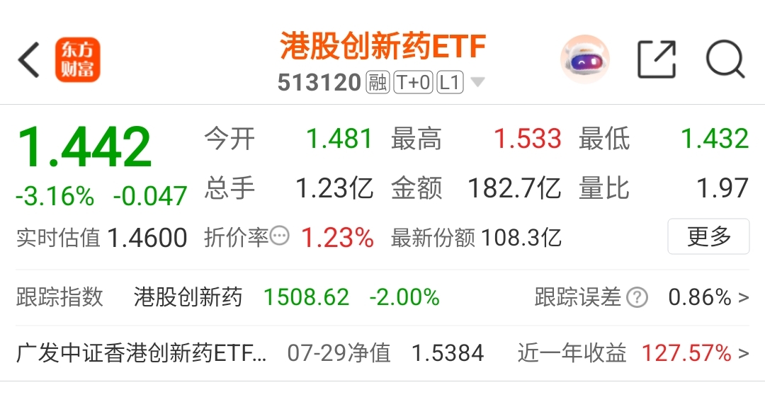 兄弟们，这个折价率为正是危险信号吗？_港股创新药ETF(sh513120)股吧_东方财富网股吧