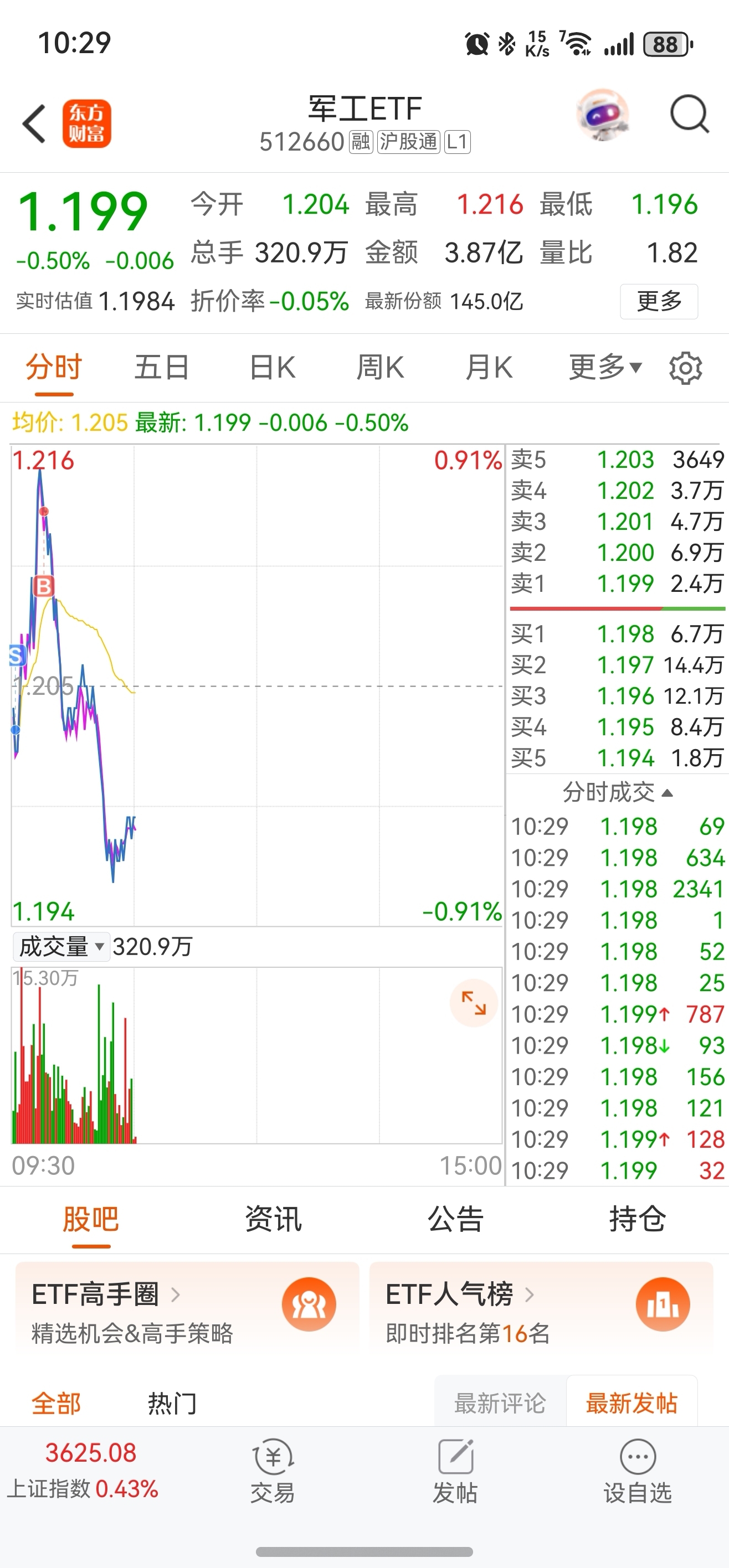 笑死我了隔壁看到的_军工龙头ETF(sh512710)股吧_东方财富网股吧