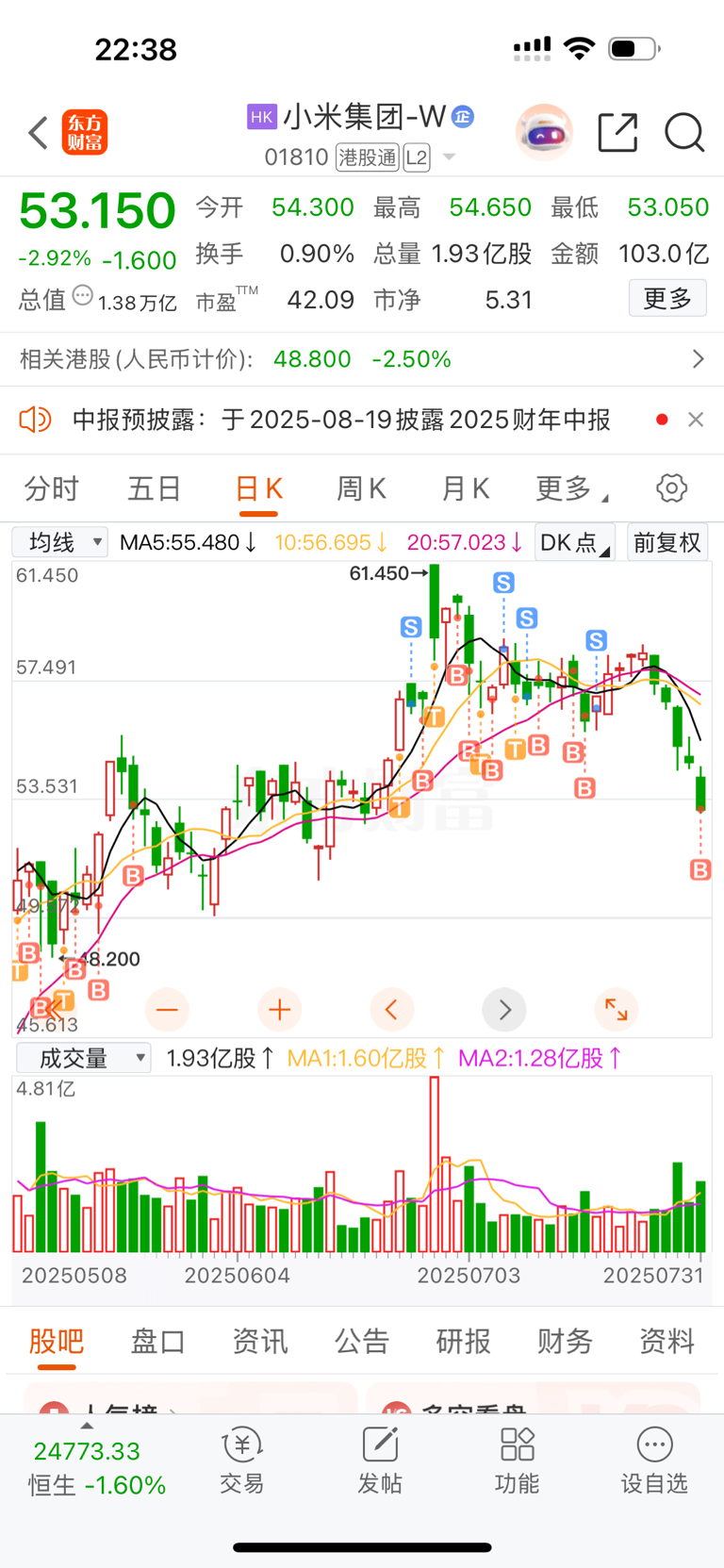 米米我又来了_小米集团-W(hk01810)股吧_东方财富网股吧