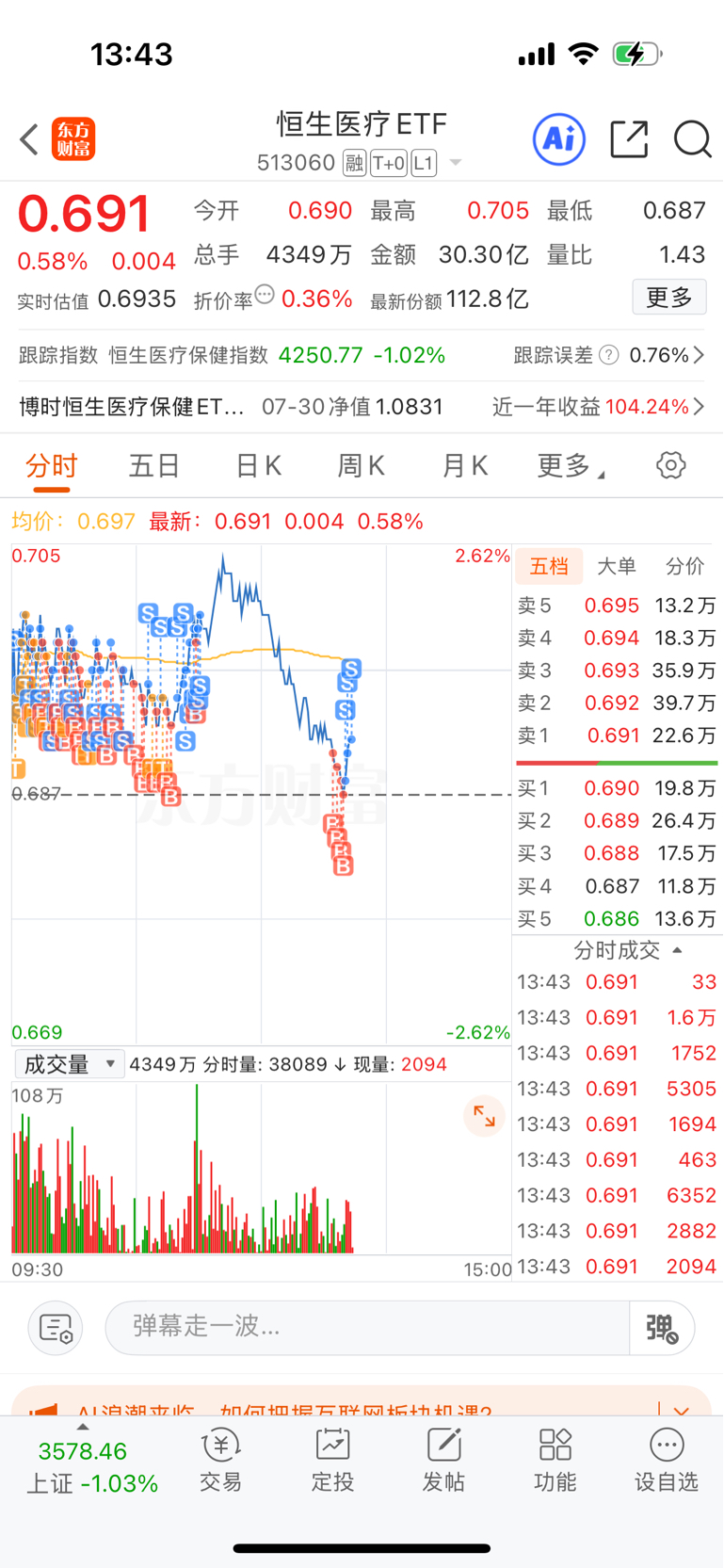 接4笔都卖完了_恒生医疗ETF(sh513060)股吧_东方财富网股吧