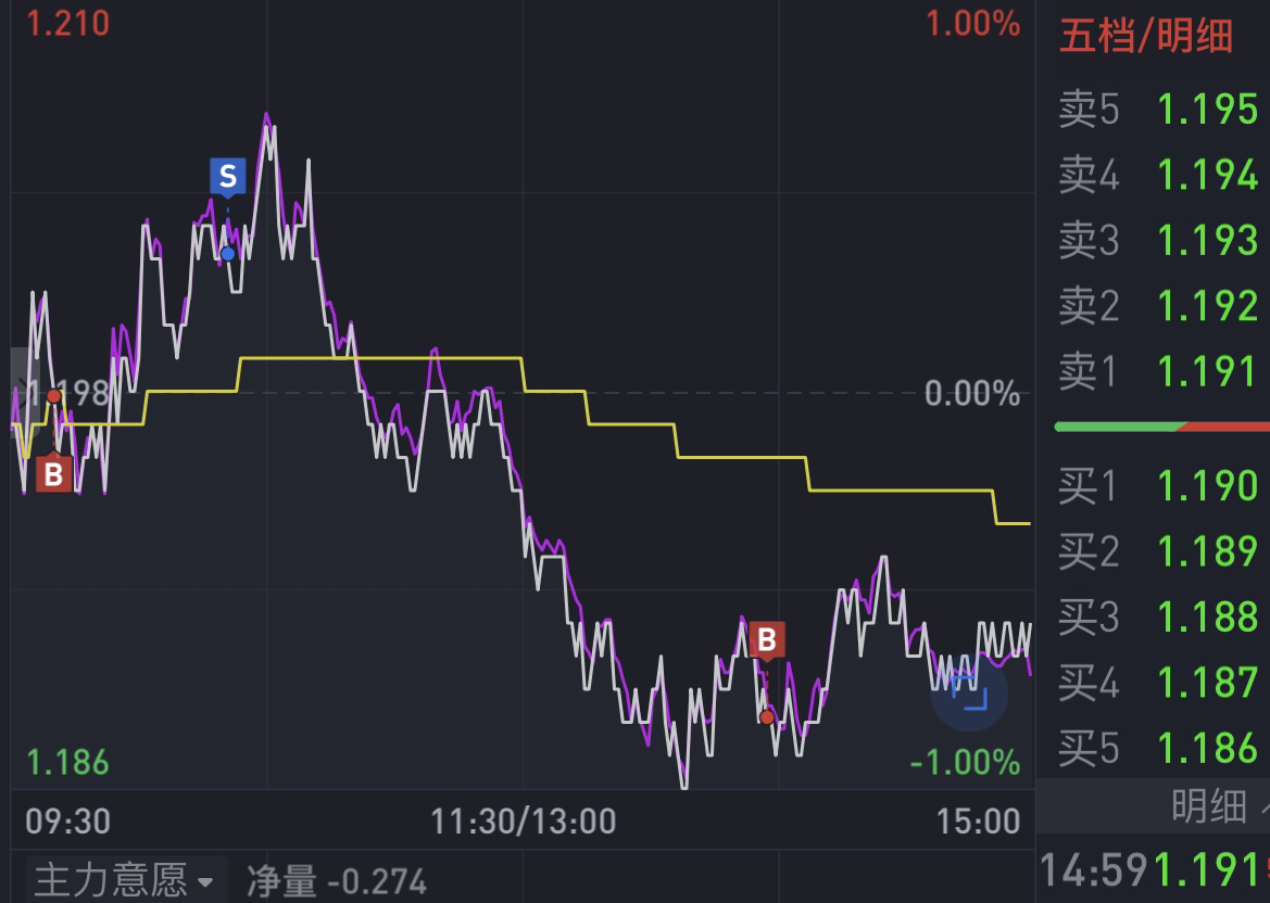 证券财富路8.1_证券ETF(sh512880)股吧_东方财富网股吧