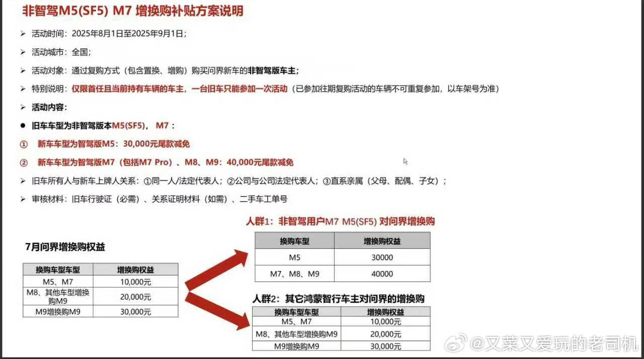 1.产品向：问界M8EV上市发布智界双7小订开启预计本月发布享界S9T小订开启问_财富号_东方财富网