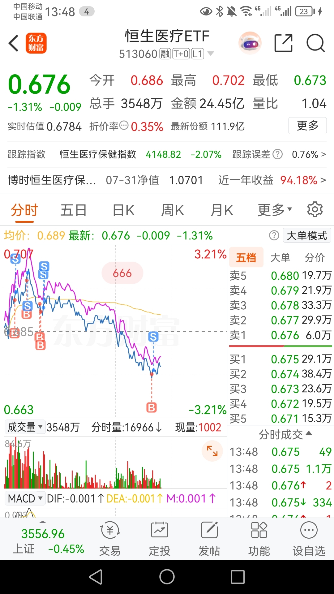 太美了，我一直都是空仓，就等你震荡那！_恒生医疗ETF(sh513060)股吧_东方财富网股吧