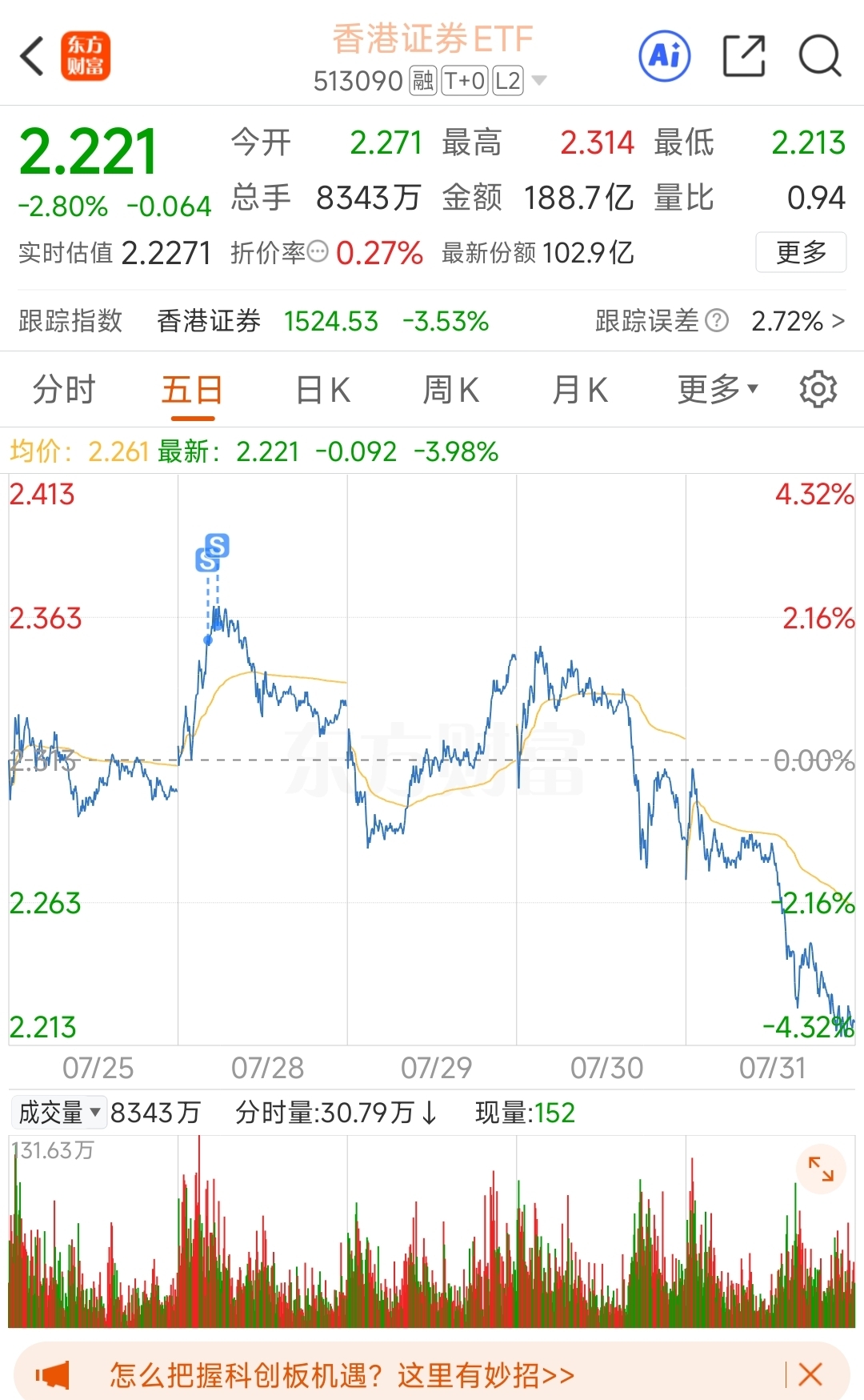 今天准备看机会接回来了_香港证券ETF(sh513090)股吧_东方财富网股吧
