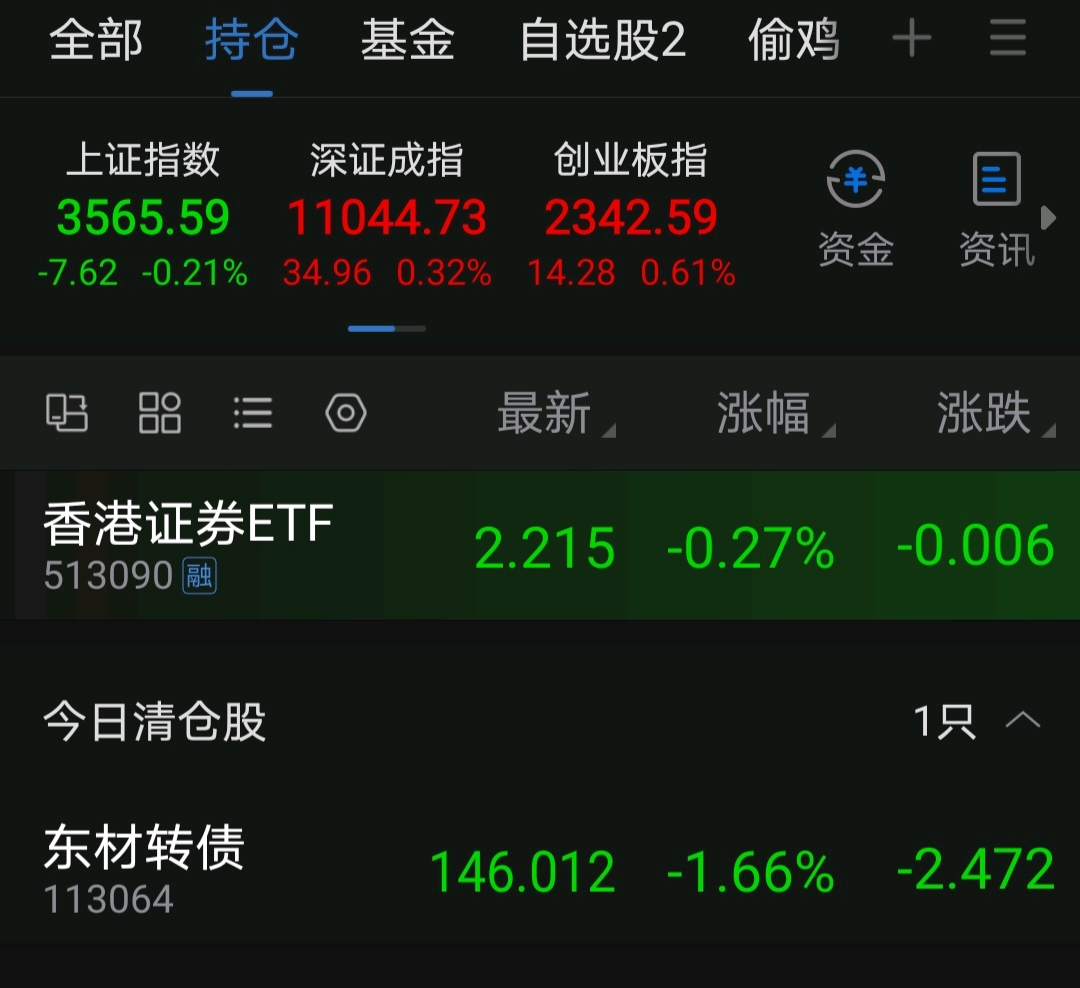 上午操作结束，T+0收米_香港证券ETF(sh513090)股吧_东方财富网股吧