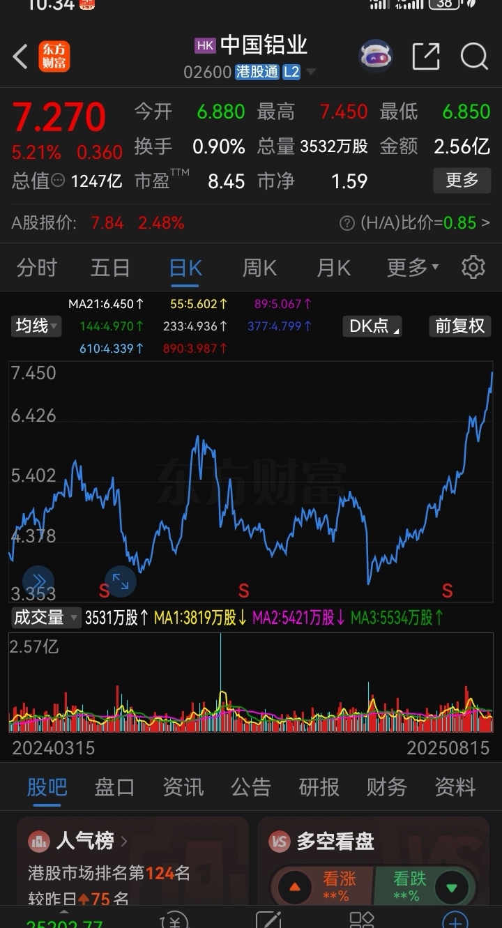 万里长城永不倒！突破后的三浪3-回踩，低吸良机！大盘最高3704.77，突破37_财富号_东方财富网