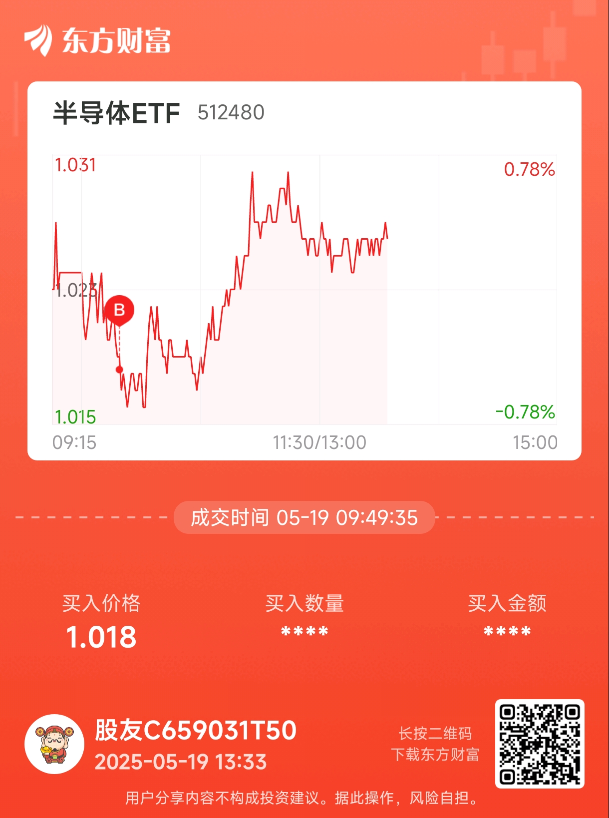 今日成交股票：操作原因：接回来了一点点，看看情况_半导体ETF(sh512480)股吧_东方财富网股吧