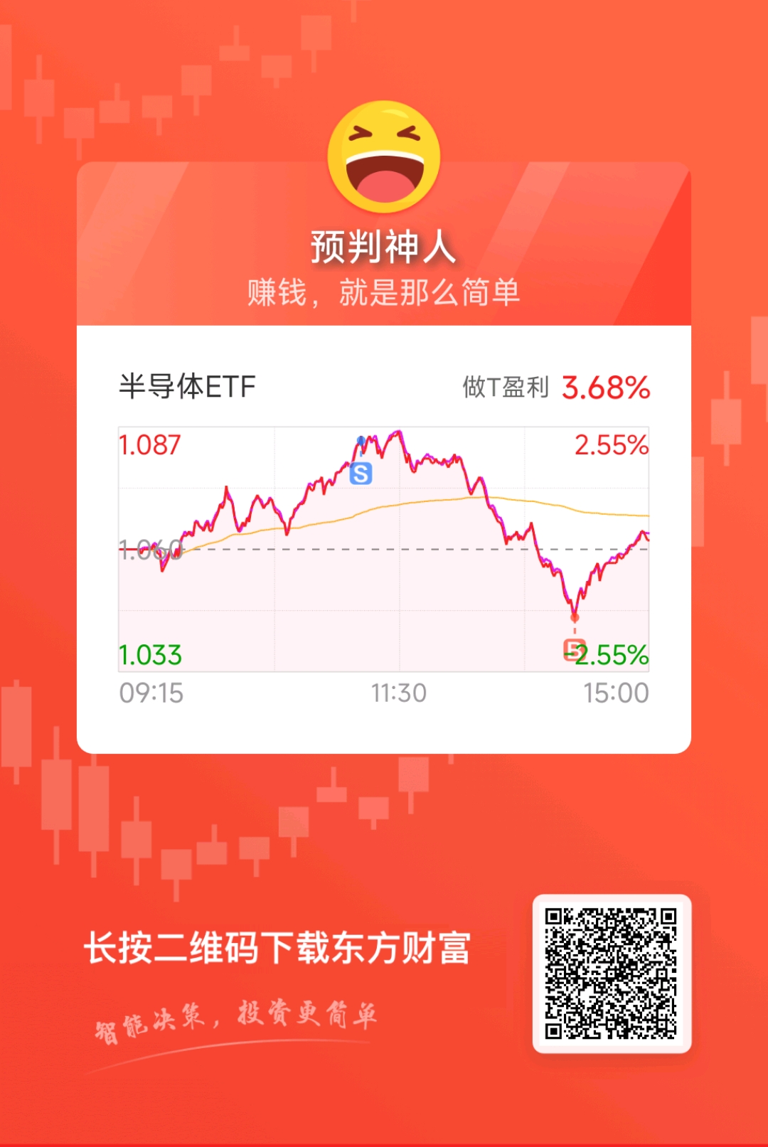都是运气周一别闷杀_半导体ETF(sh512480)股吧_东方财富网股吧