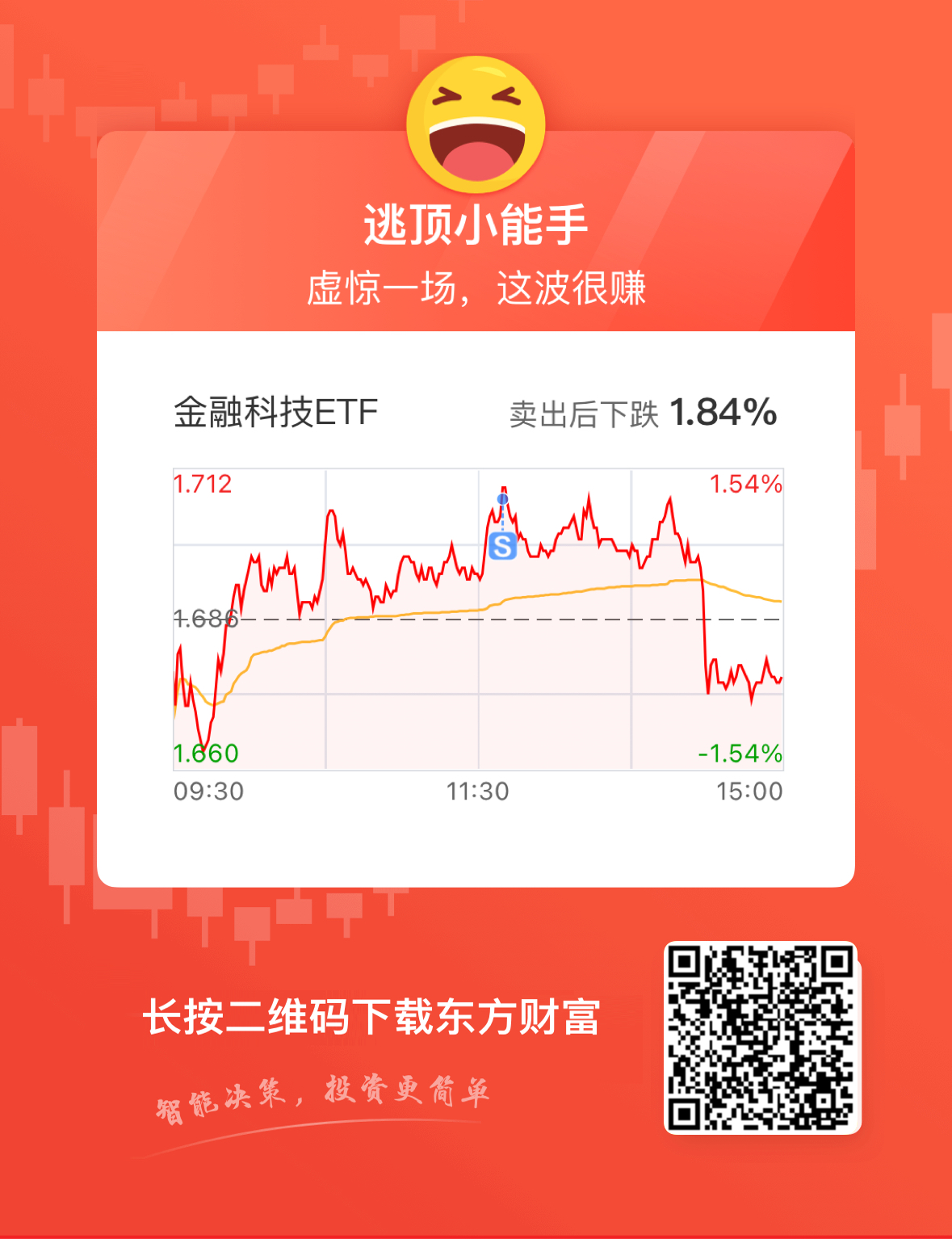 $金融科技ETF(SZ159851)$_金融科技ETF(sz159851)股吧_东方财富网股吧