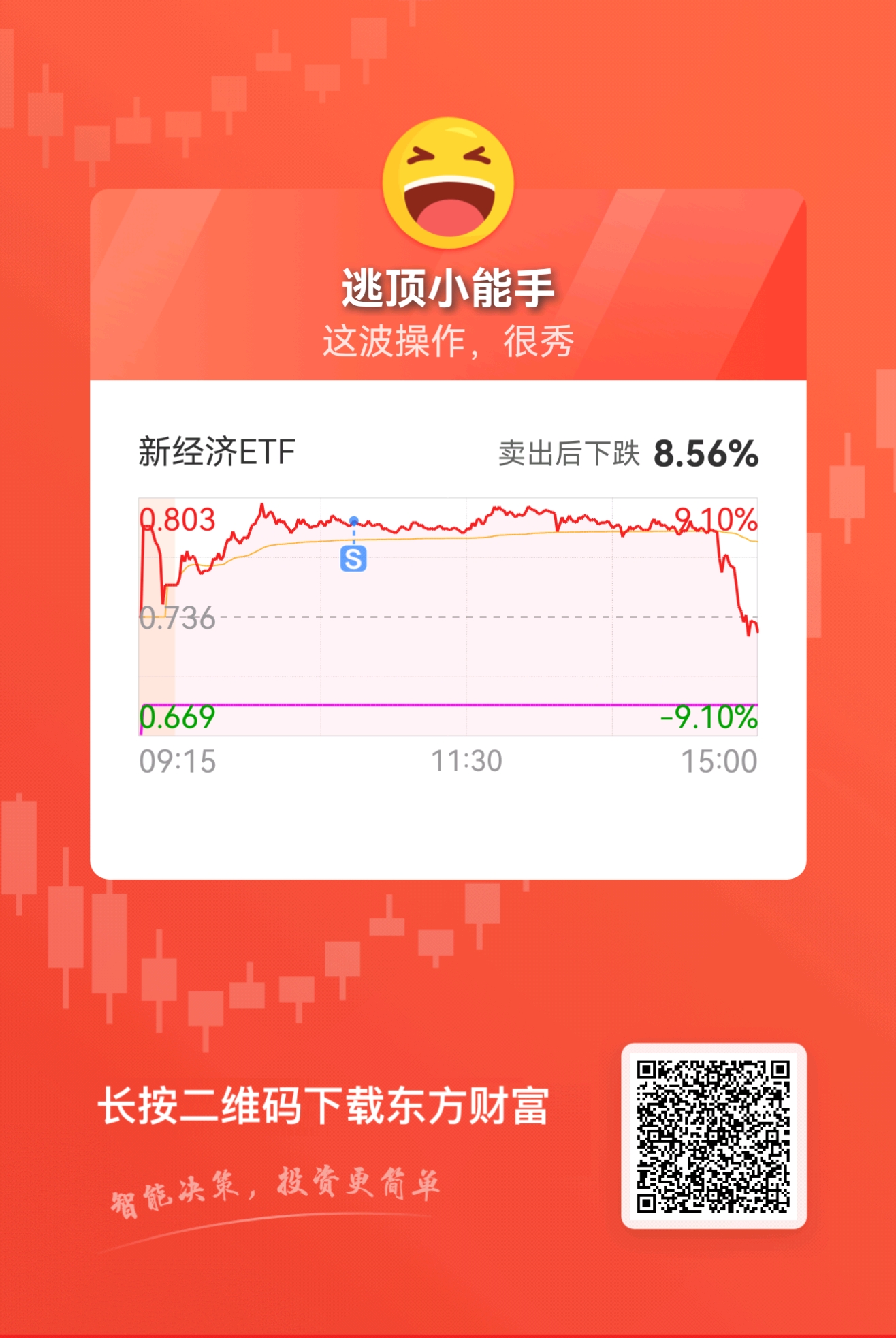 这个我的晒一下，我拿了四十多天_新经济ETF(sz159822)股吧_东方财富网股吧