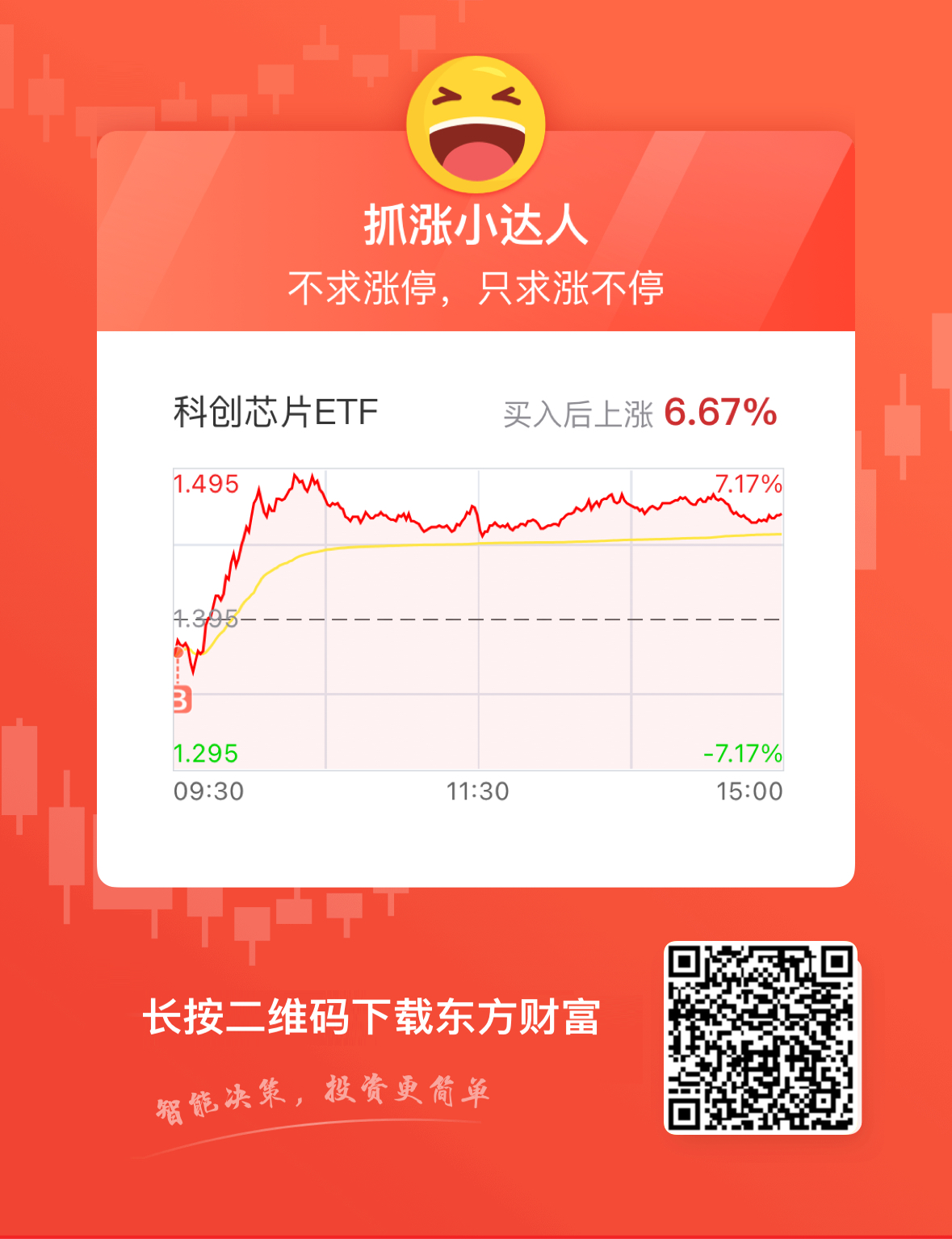 $科创芯片ETF(SH588200)$_科创芯片ETF(sh588200)股吧_东方财富网股吧