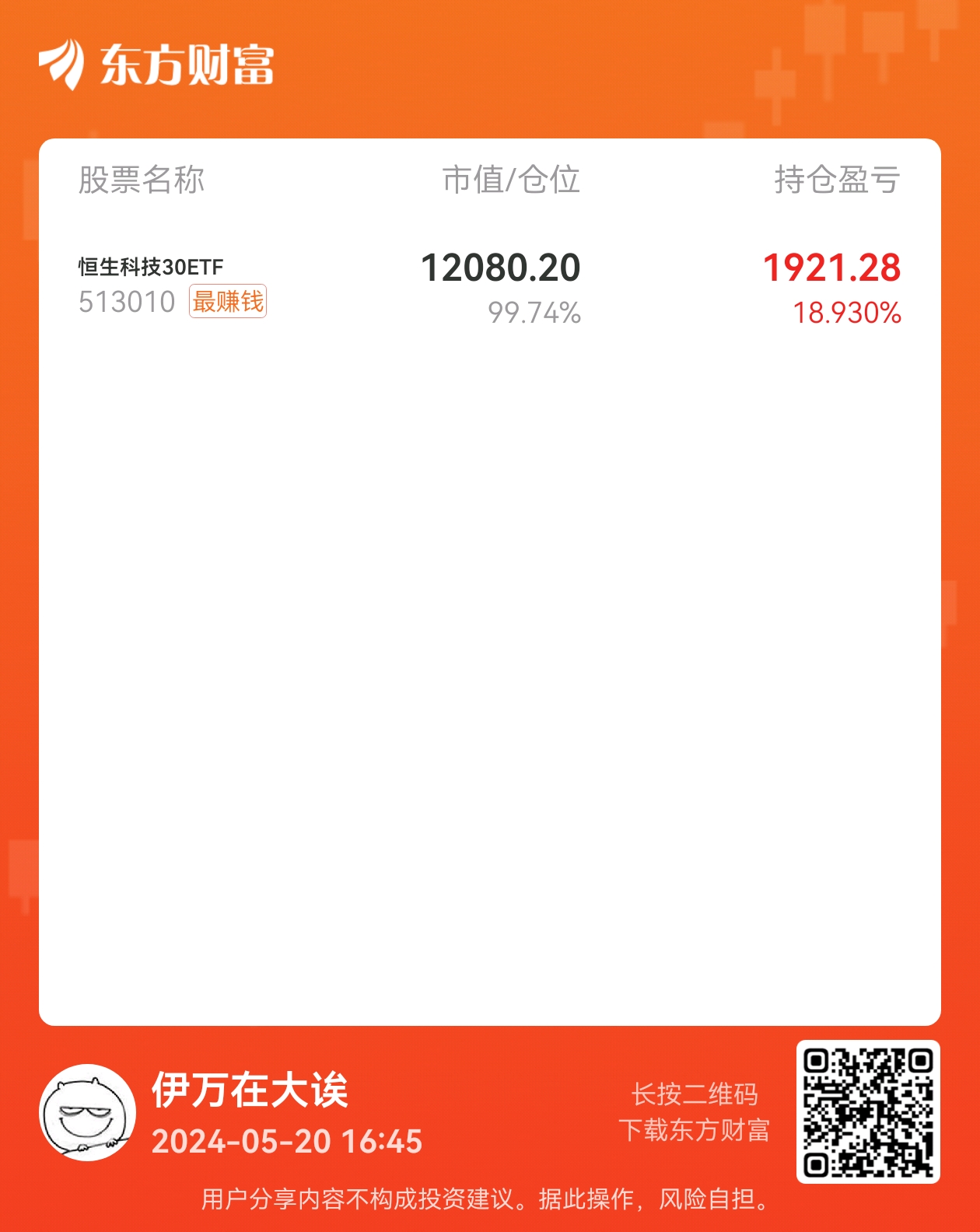 交易日32：账户总资产12111，创新高_恒生科技30ETF(sh513010)股吧_东方财富网股吧