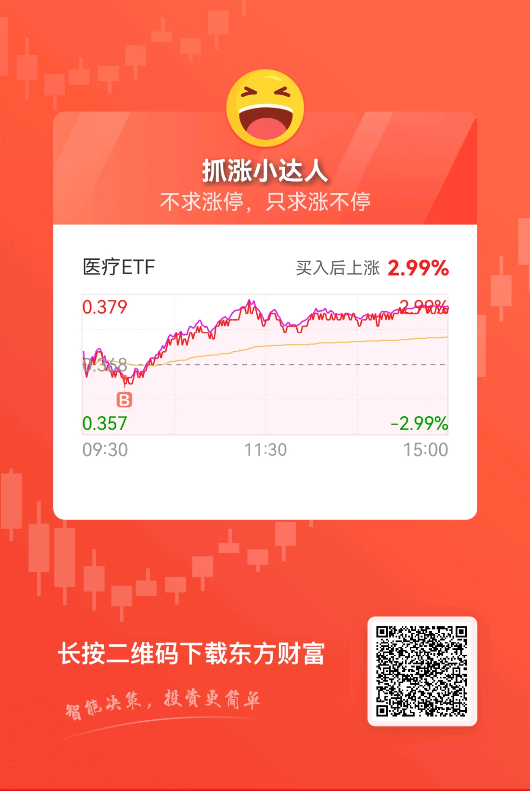剩下的几百块没地方去加这里了_医疗ETF(sh512170)股吧_东方财富网股吧