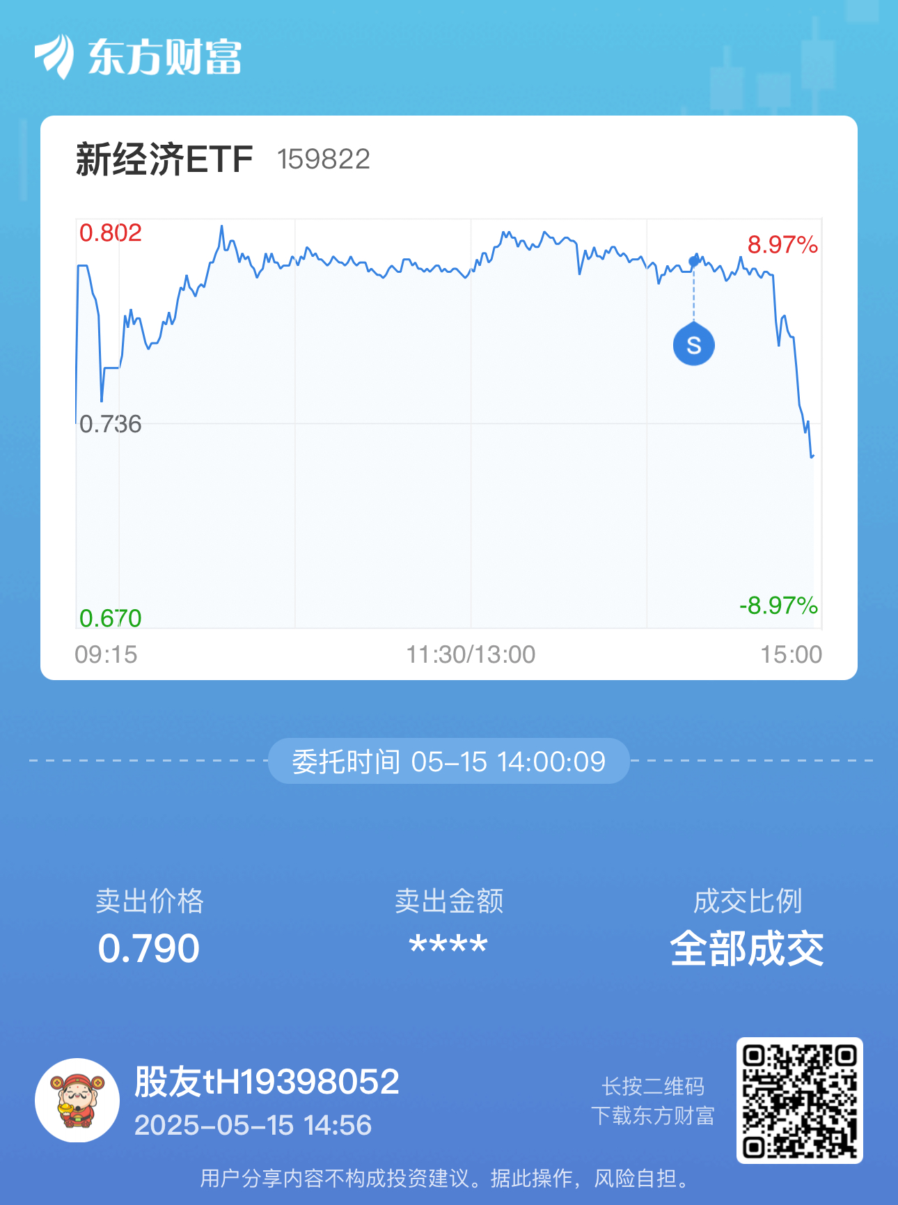 什么都不说了，敬自己！_新经济ETF(sz159822)股吧_东方财富网股吧