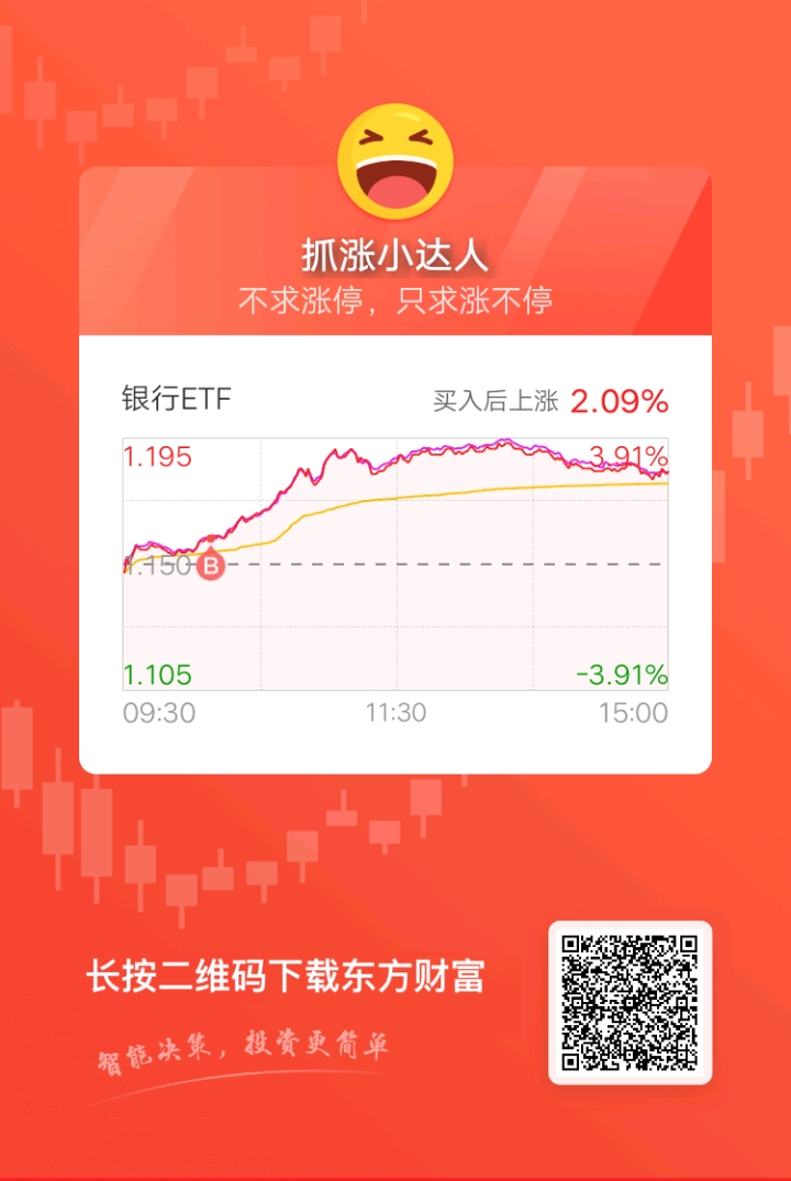 $银行ETF(SH512800)$_银行ETF(sh512800)股吧_东方财富网股吧