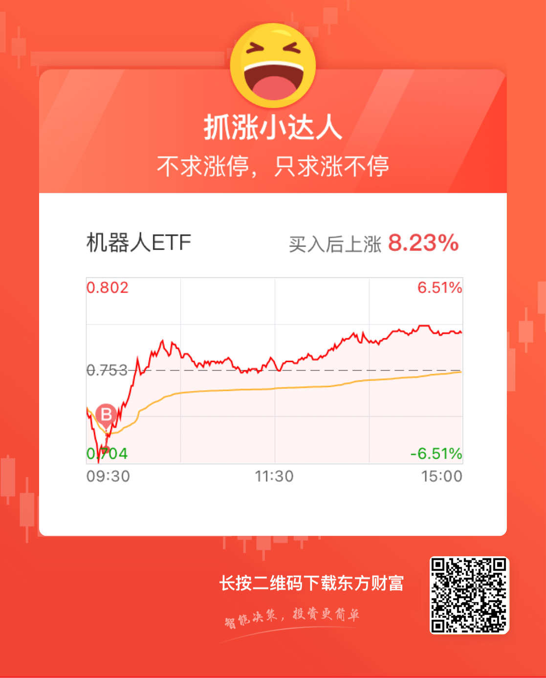 重仓猛干，锁仓半年。_机器人ETF(sh562500)股吧_东方财富网股吧
