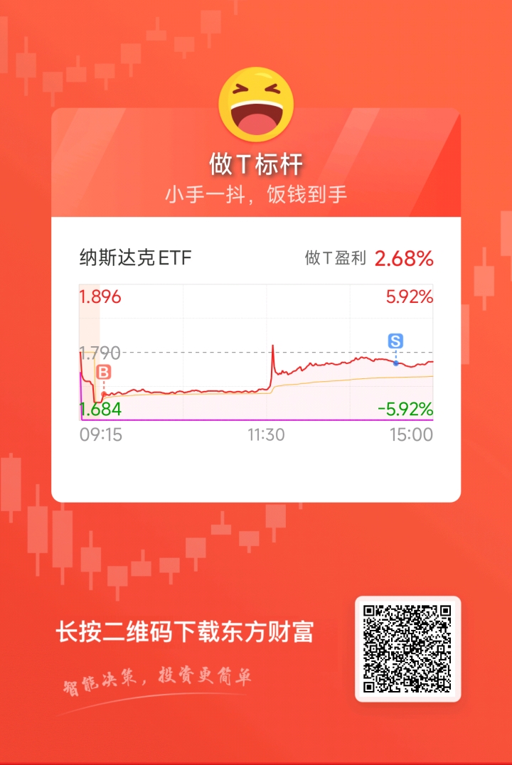 $纳斯达克ETF(SH513300)$_纳斯达克ETF(sh513300)股吧_东方财富网股吧