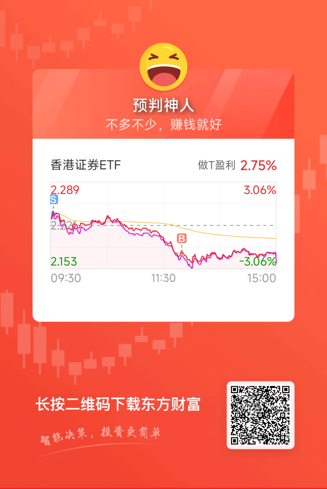 $香港证券ETF(SH513090)$_香港证券ETF(sh513090)股吧_东方财富网股吧