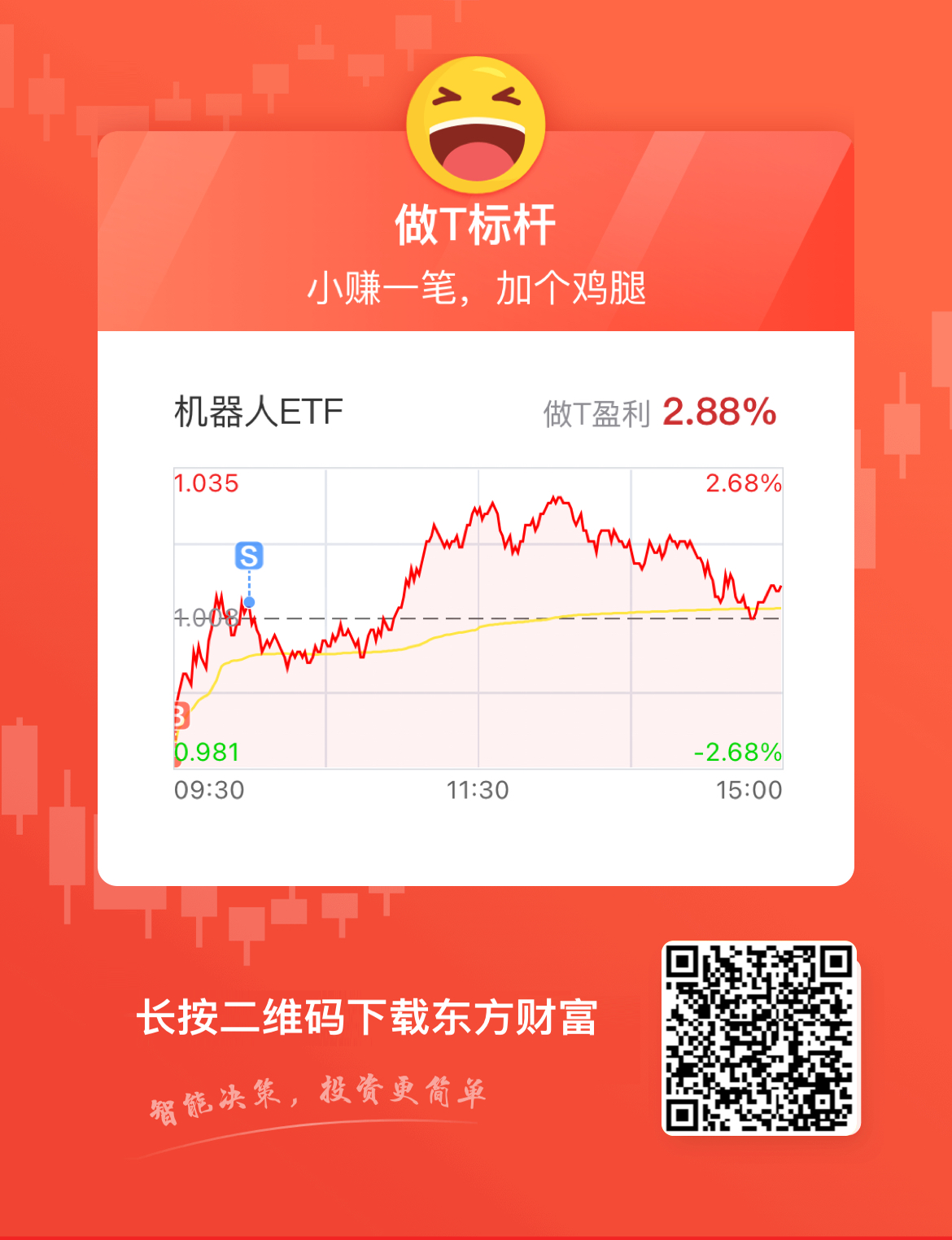 真没想到会反包_机器人ETF(sh562500)股吧_东方财富网股吧