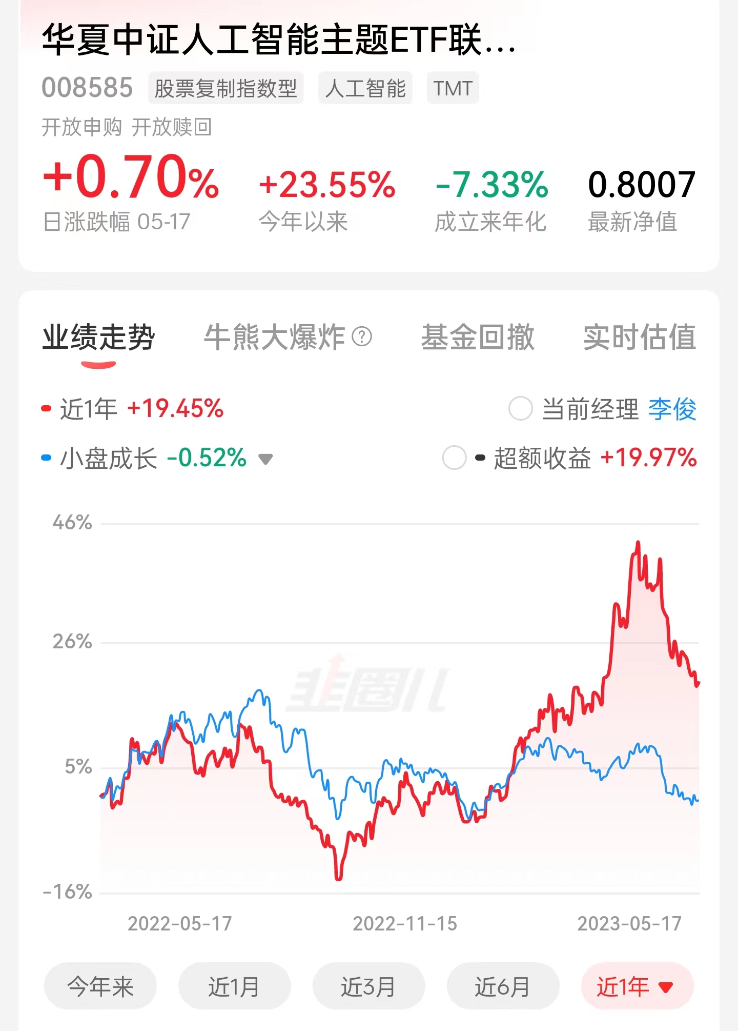华夏中证人工智能主题ETF联接A基金分析报告_财富号_东方财富网