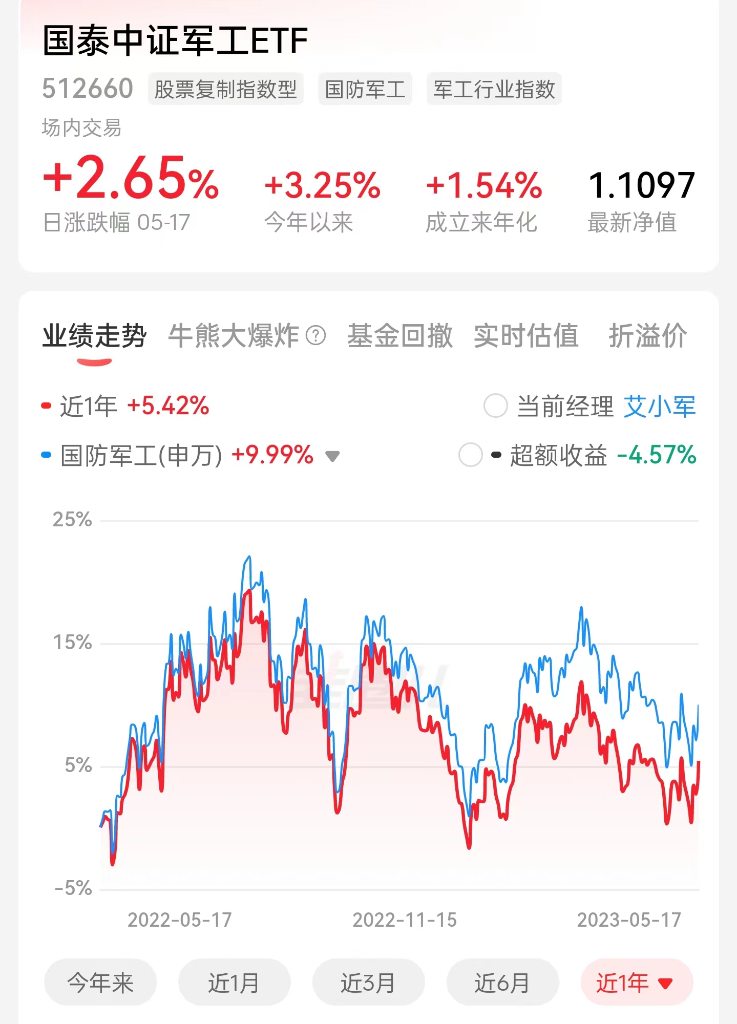 国泰中证军工ETF分析报告 _财富号_东方财富网
