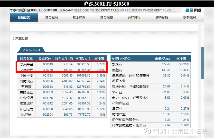 510300的沪深300ETF月线4连阴_财富号_东方财富网