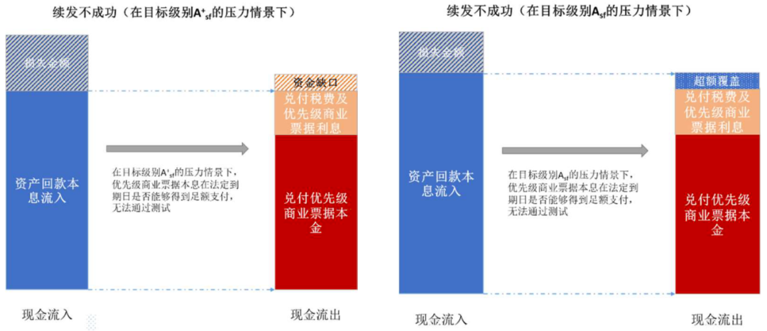闲话ABS第六季|ABCP专题之ABCP界的芭蕉扇_财富号_东方财富网